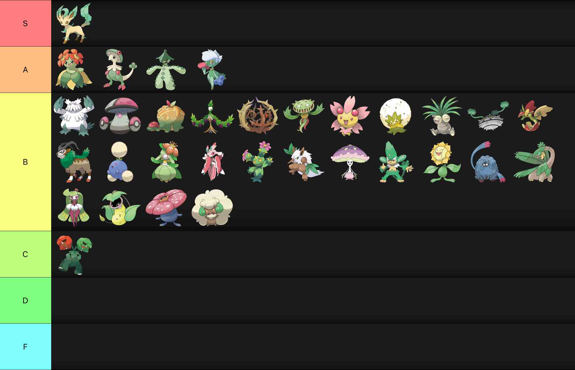 Pokémon Grass Types Tier List (Community Rankings) - TierMaker