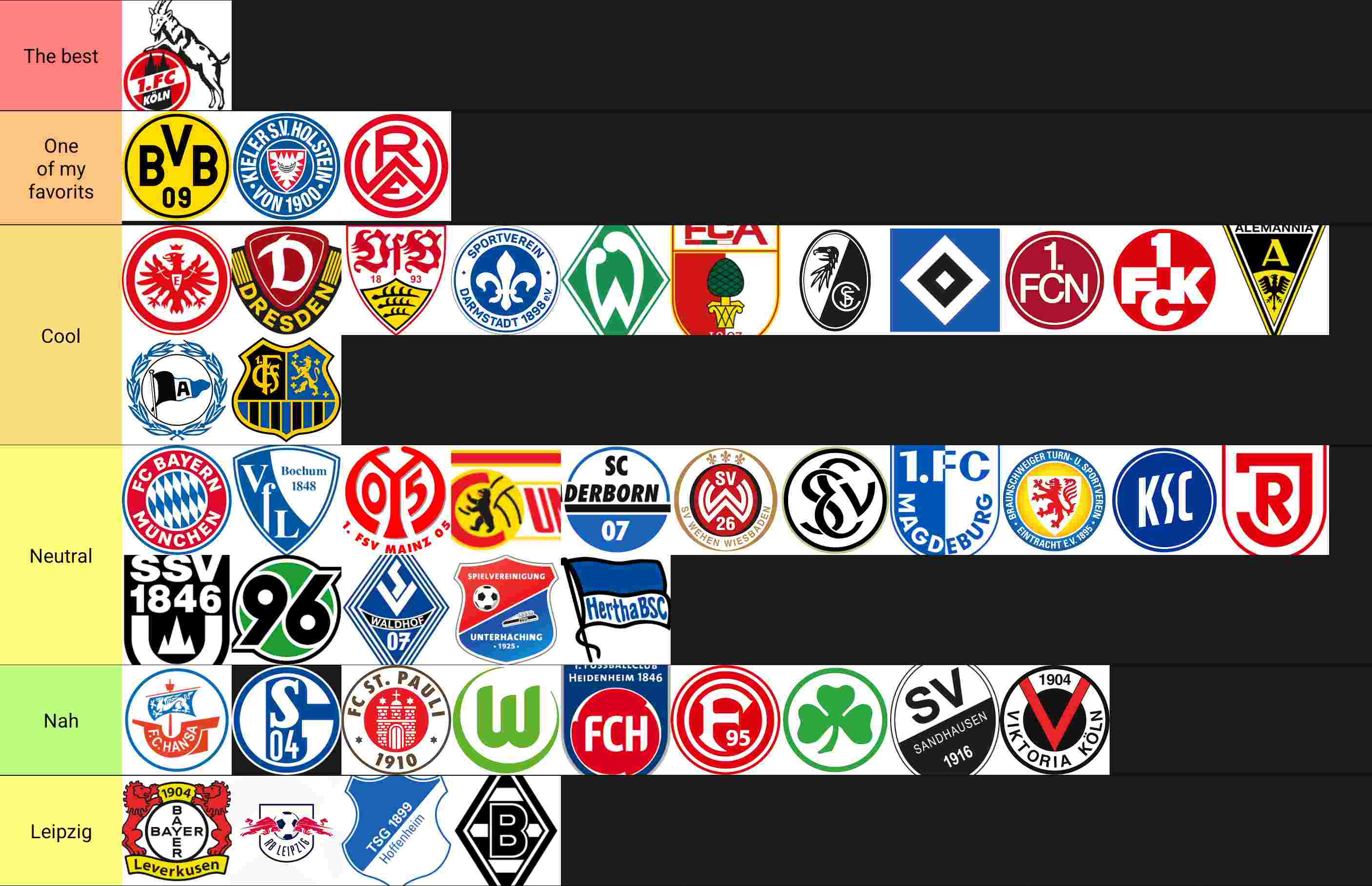 German football clubs Tier List (Community Rankings) - TierMaker