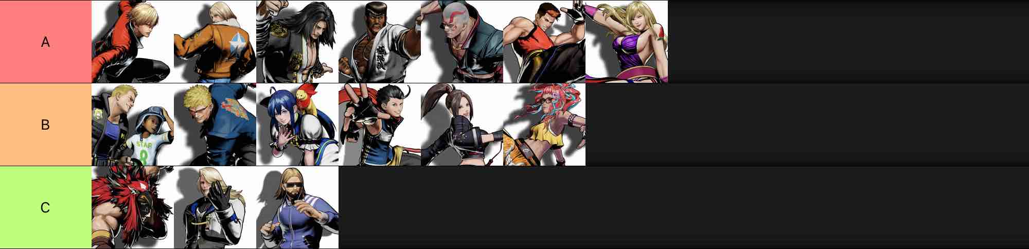 Fatal Fury: City of the Wolves Tier List (Community Rankings) - TierMaker
