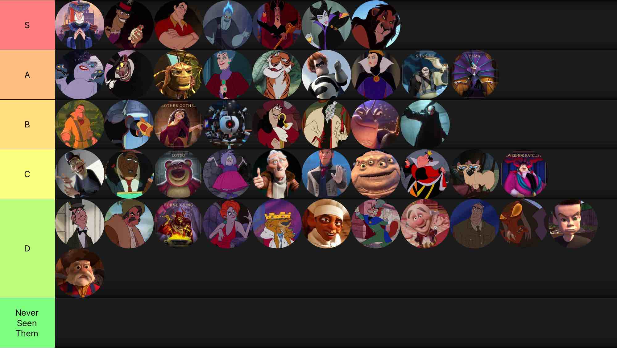 Disney & Pixar Villains Tier List (Community Rankings) - TierMaker
