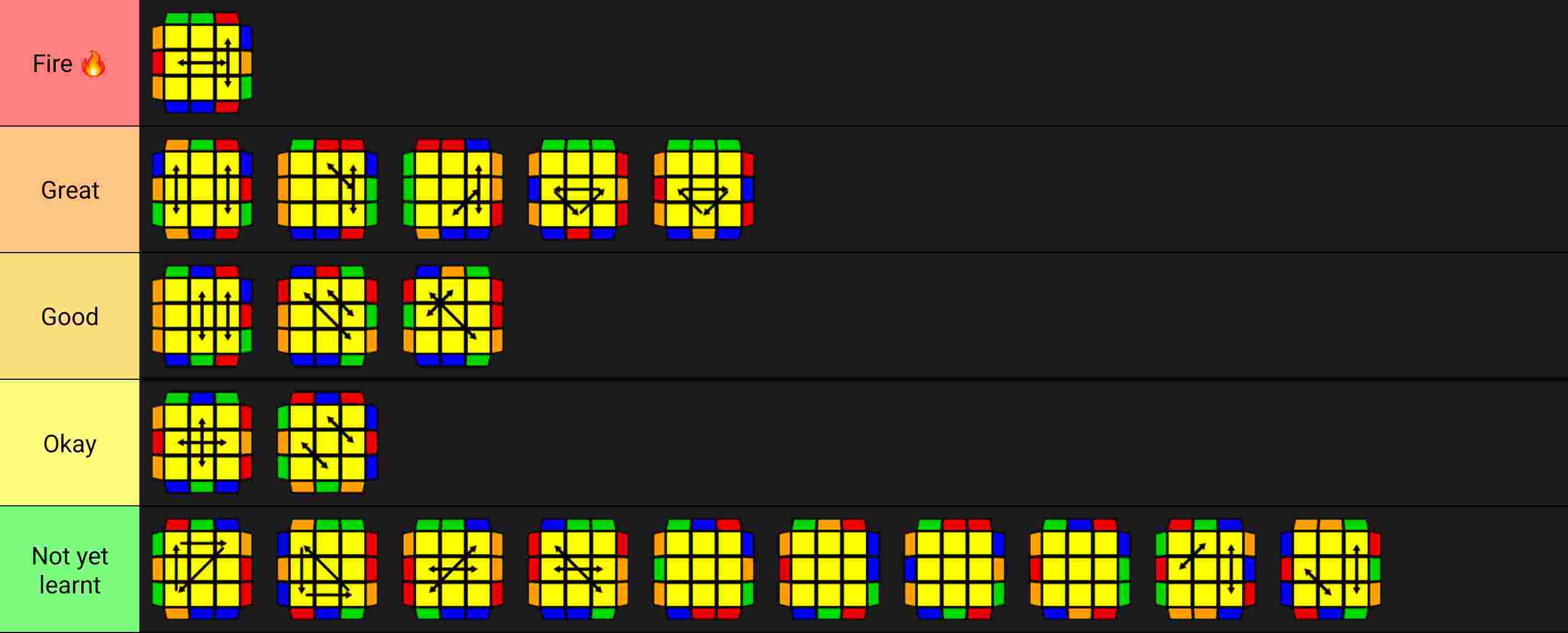 Rubik's Cube PLL Tier List (Community Rankings) - TierMaker