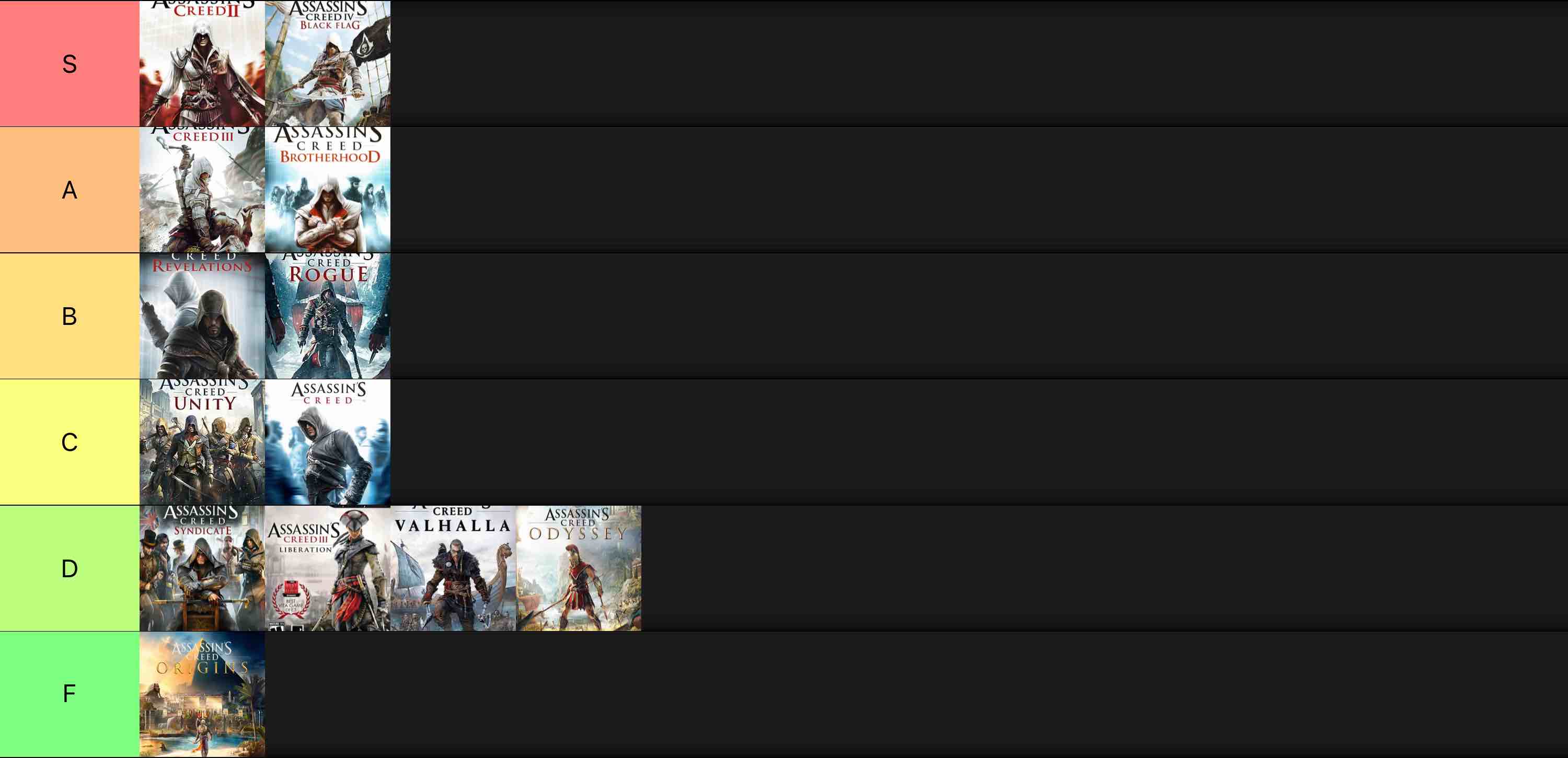 Asssassins Creed Games as Assassins Creed Games Tier List (Community ...
