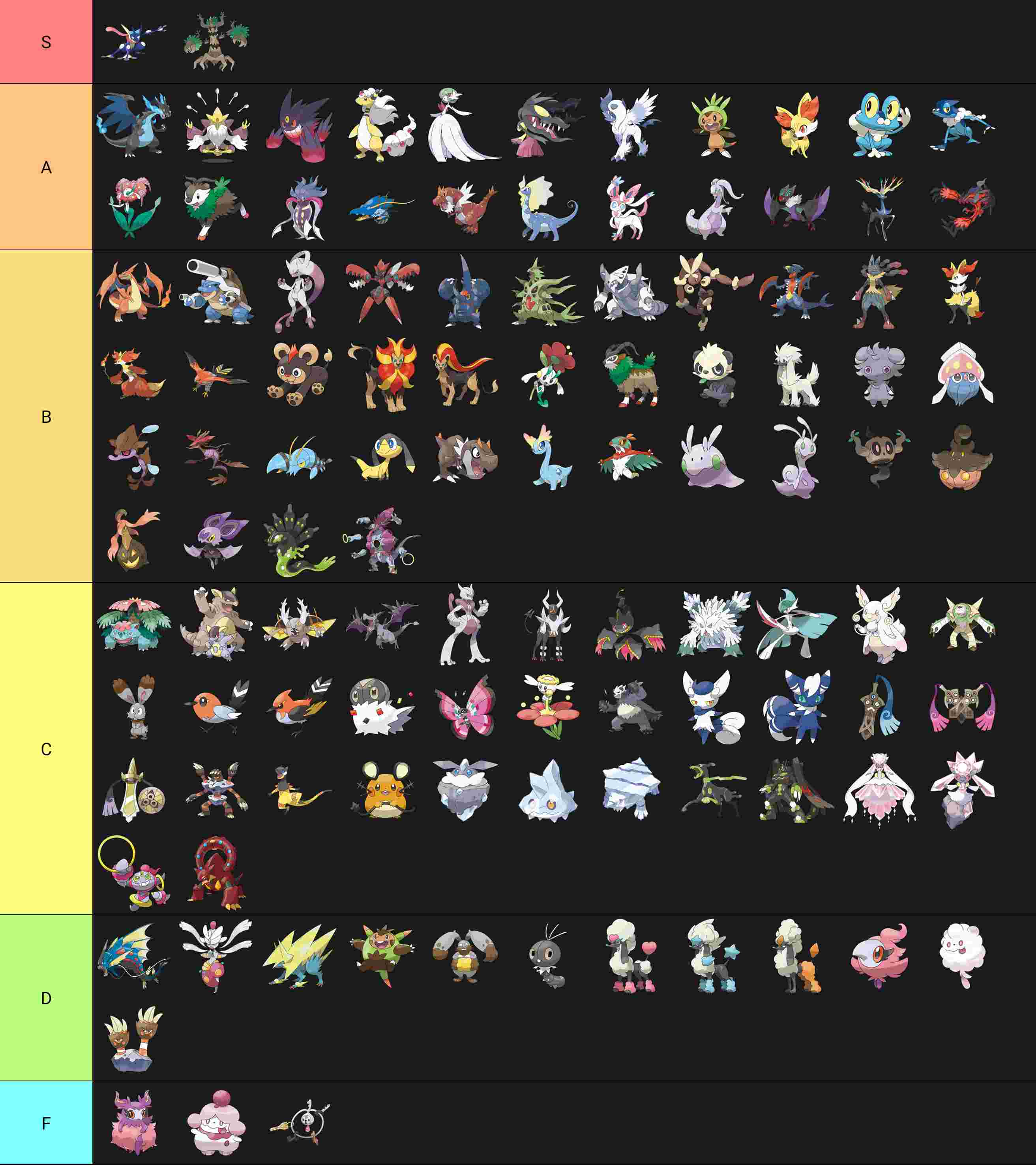 Pokemon Generation 6 Tier List (Community Rankings) - TierMaker