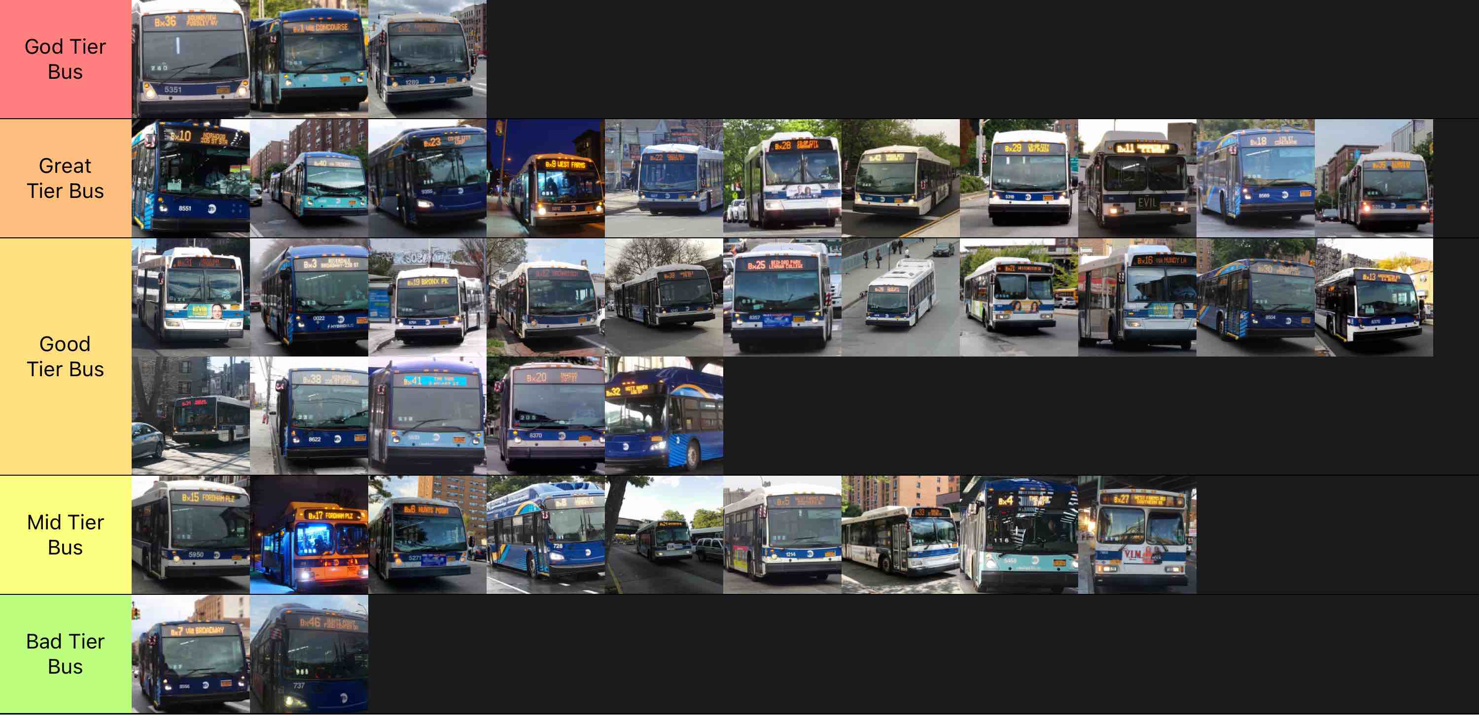 Bronx Buses Tier List (Community Rankings) - TierMaker
