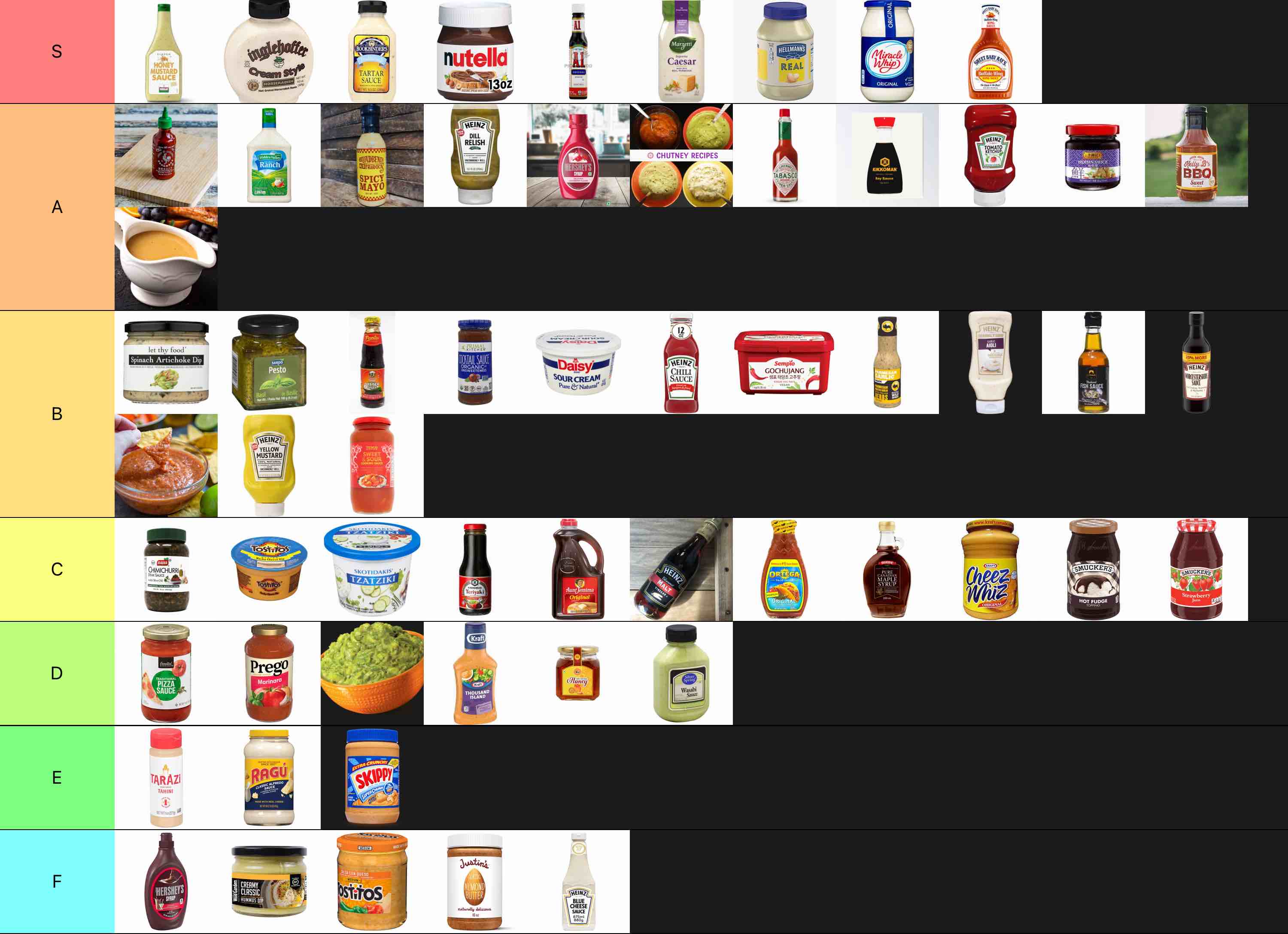 Every Condiment Tier List (Community Rankings) - TierMaker