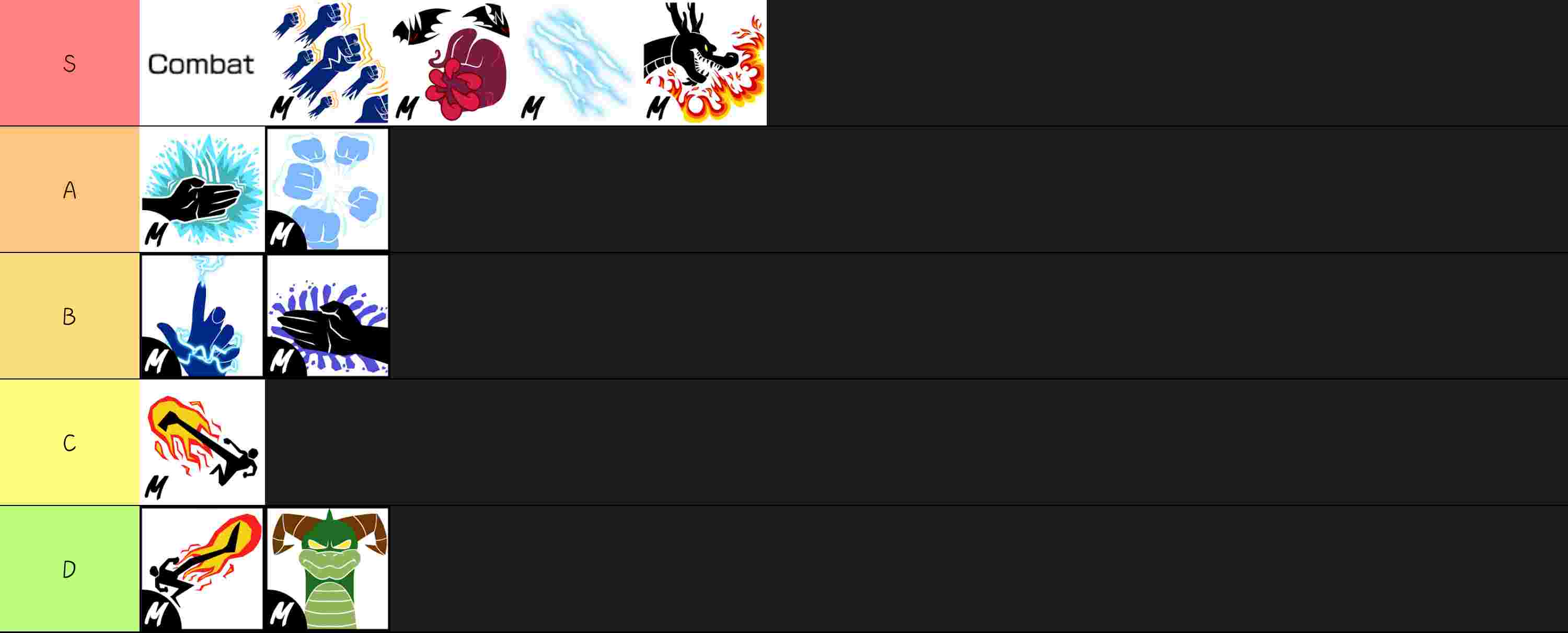 All Fighting Styles on Blox Fruits Tier List (Community Rankings) - TierMaker