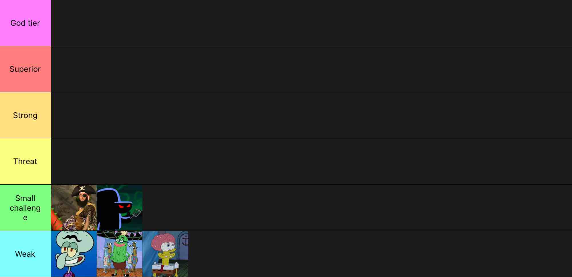 Most Powerful Spongebob Characters Tier List (Community Rankings ...