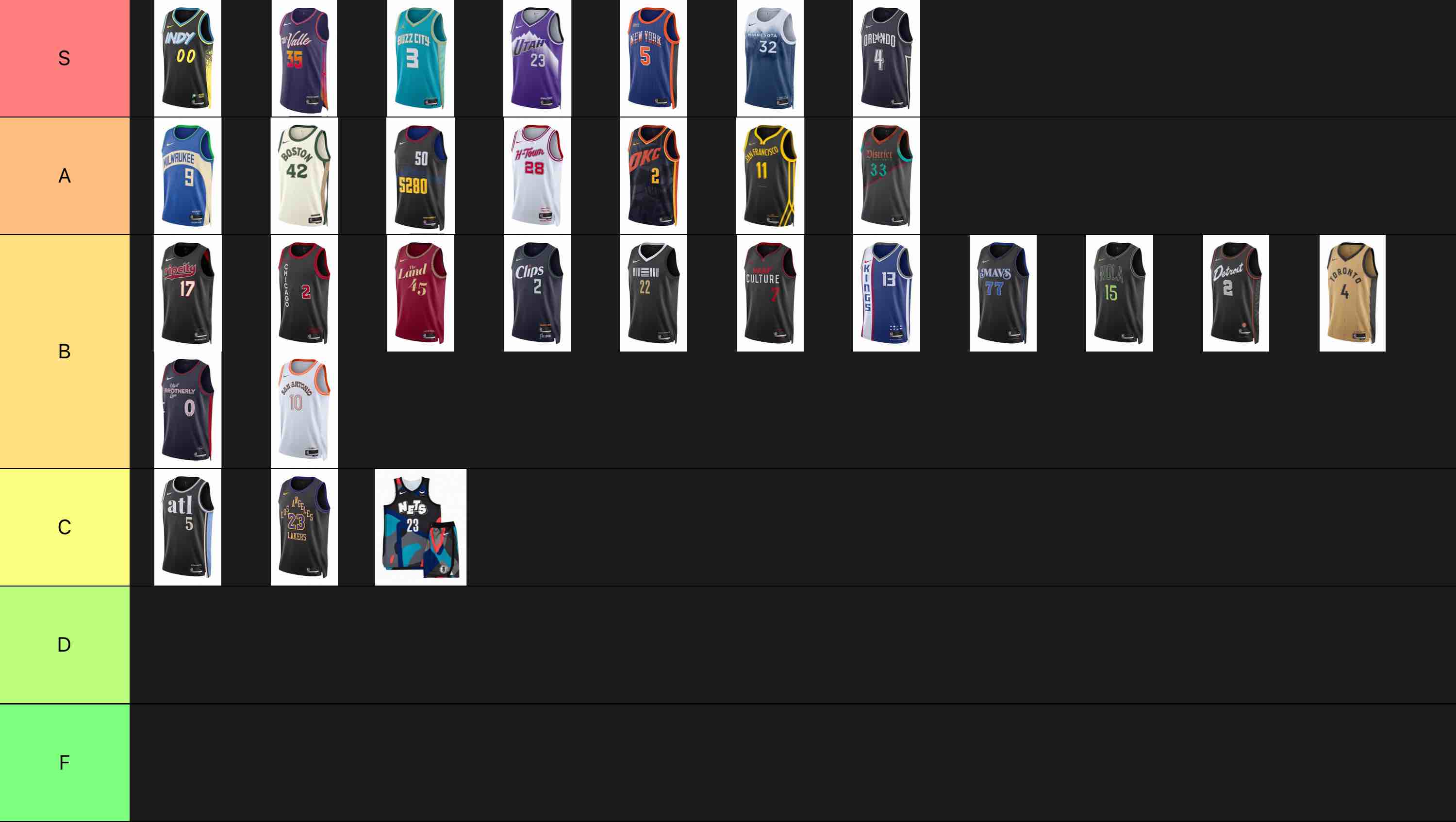 NBA City Jersey | NBA City Connect 2023-24 Tier List (Community ...