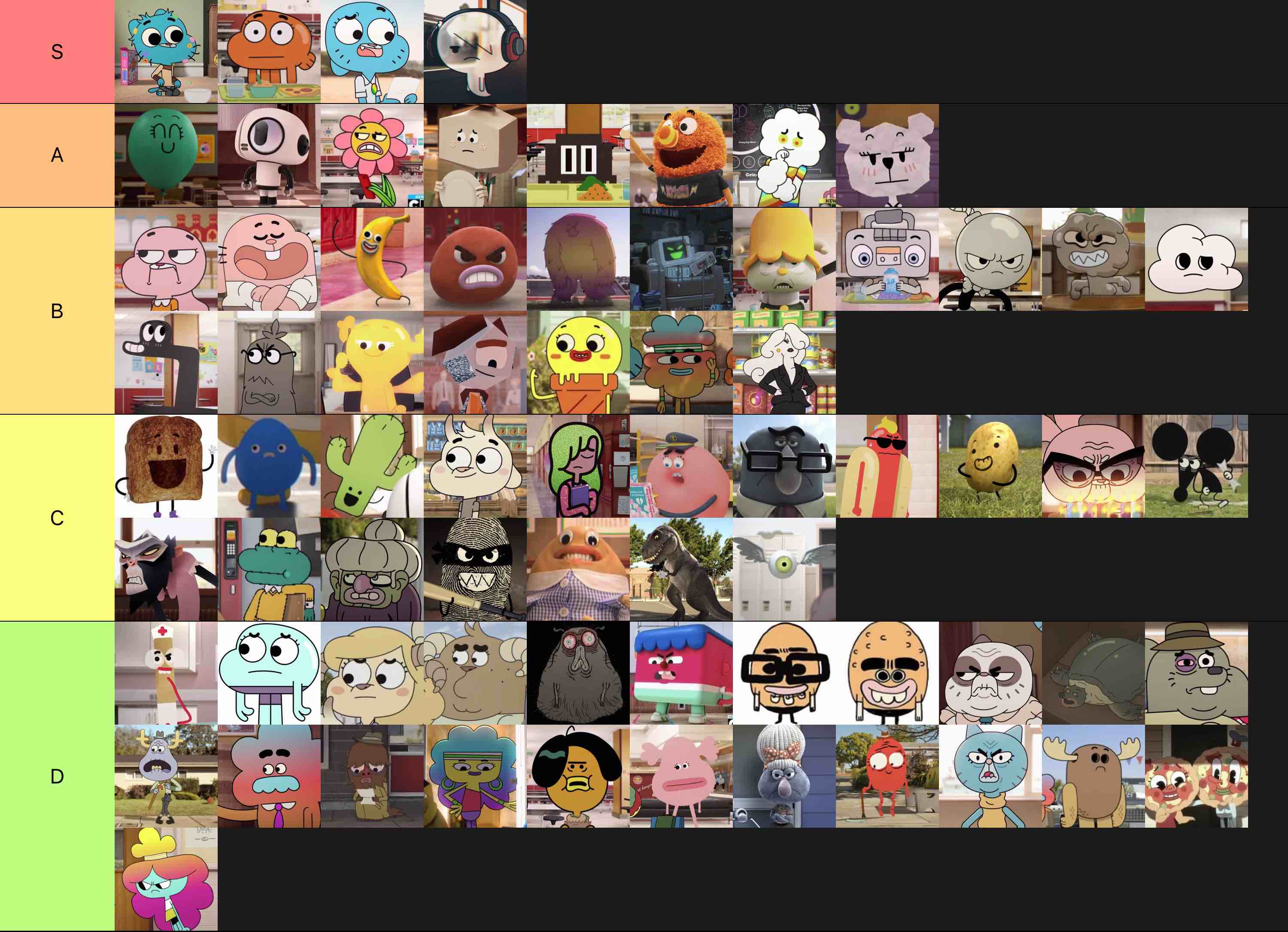 The Amazing World of Gumball (TAWOG) Tier List (Community Rankings ...