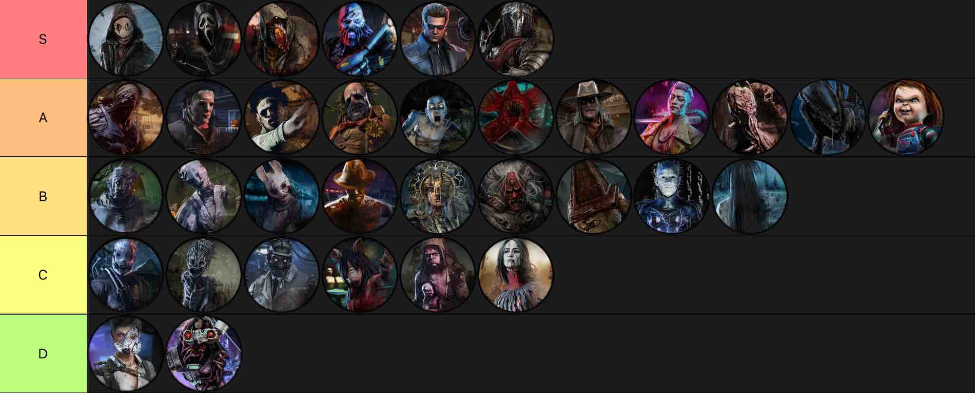 DBD Killers [8.6.0] Tier List (Community Rankings) - TierMaker
