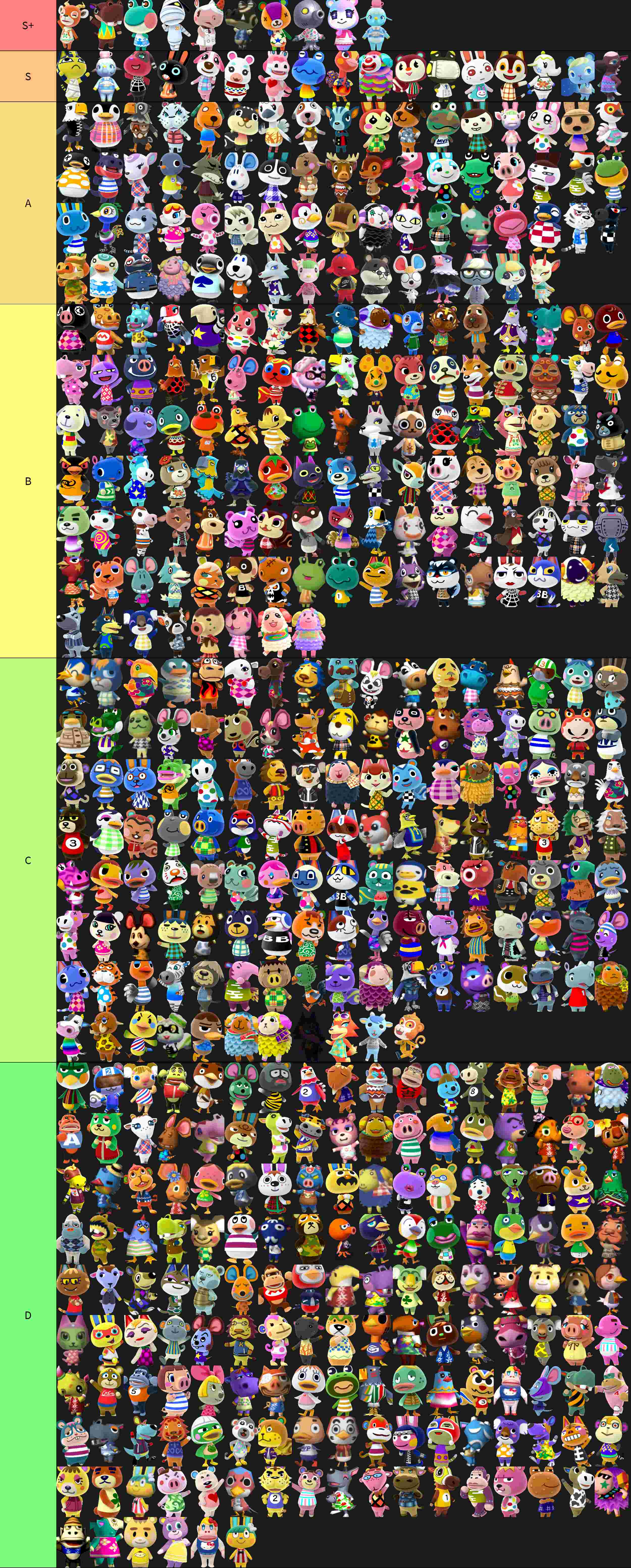 The Ultimate Animal Crossing Villager Tier List (Community Rankings ...