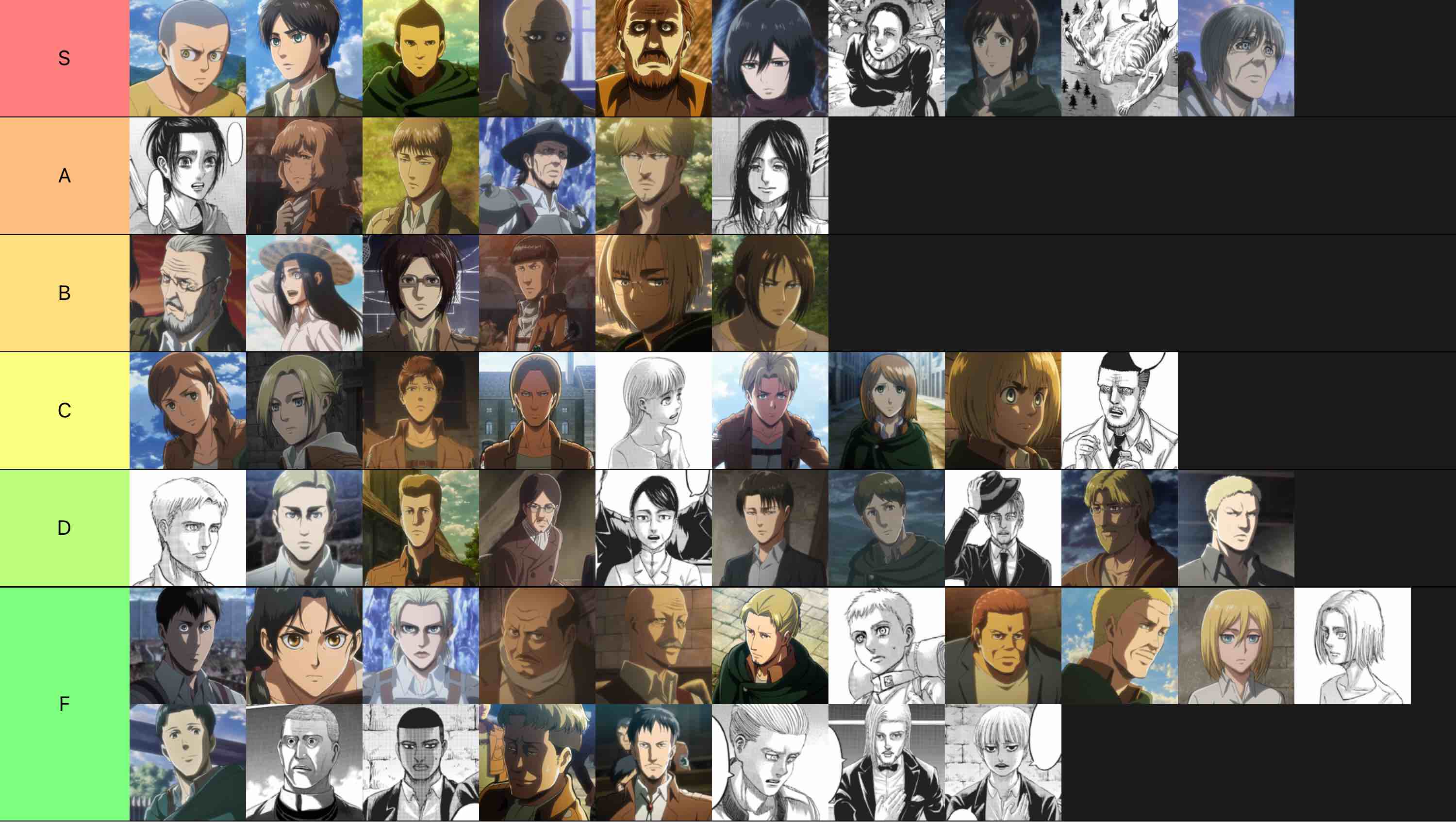 AOT Characters Tier List (Community Rankings) - TierMaker