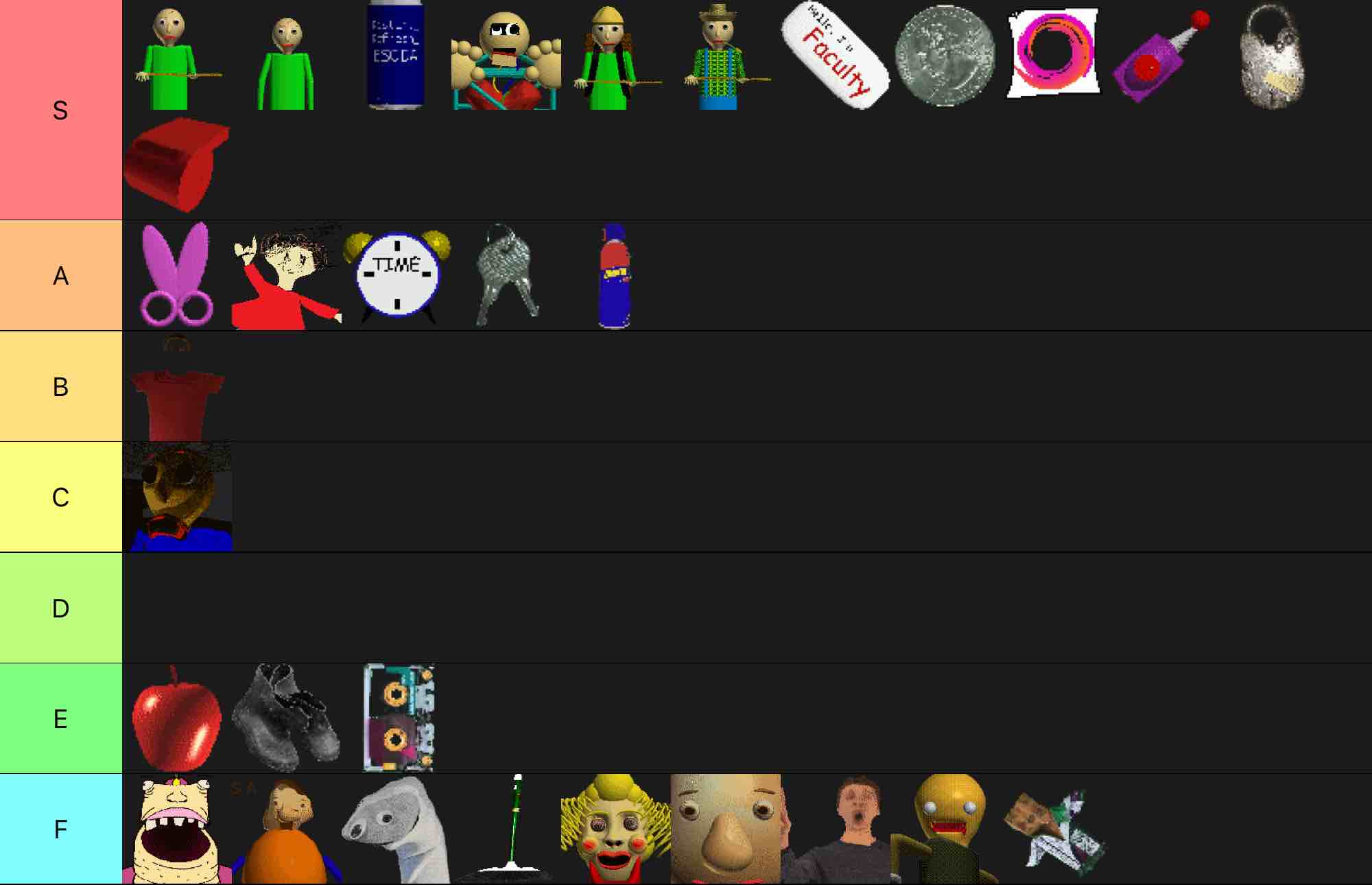 Baldi's Basics Characters and Items Tier List (Community Rankings ...