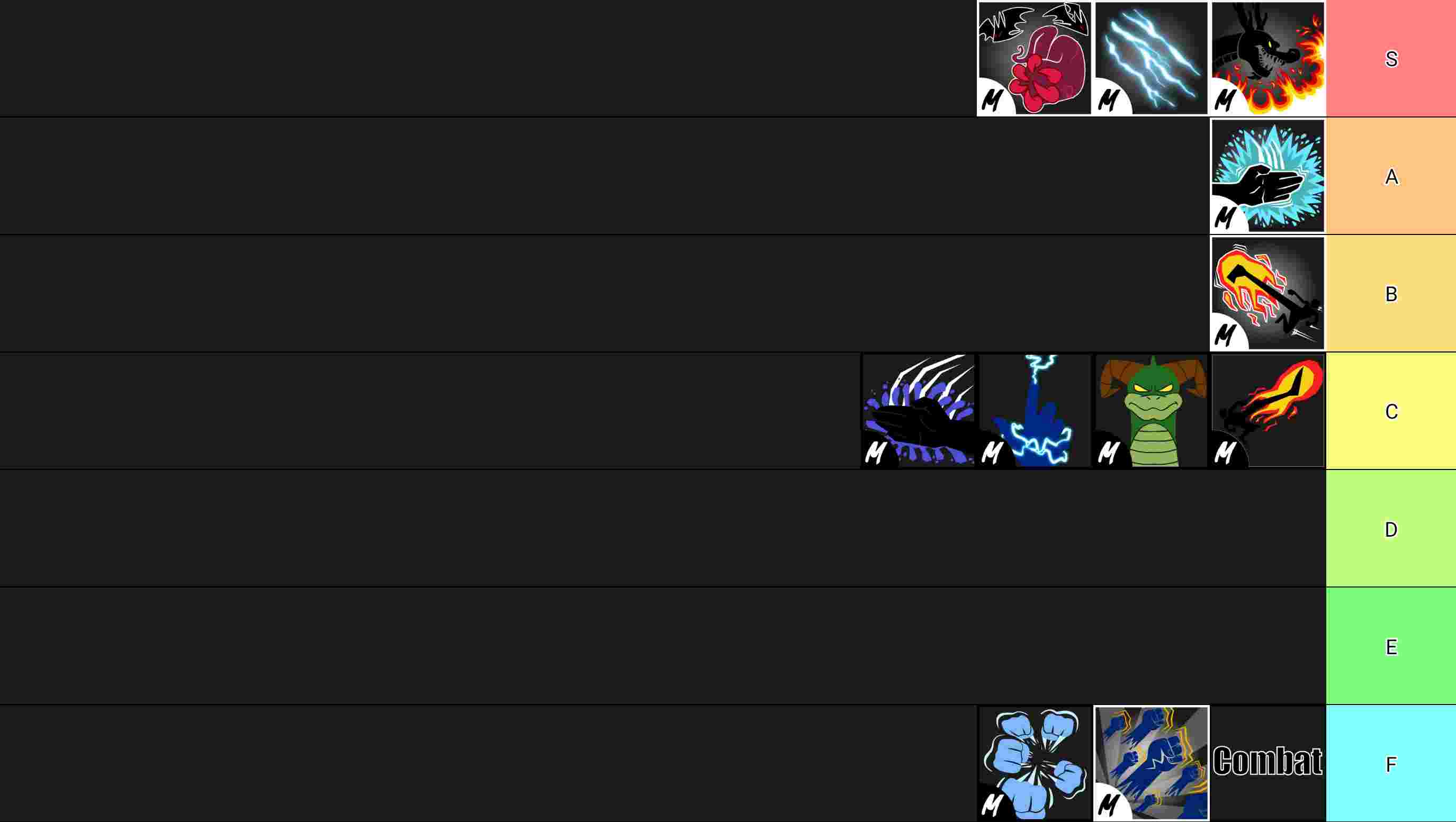 Blox Fruits: Complete Fighting Style [Update 26] Tier List (Community Rankings) - TierMaker