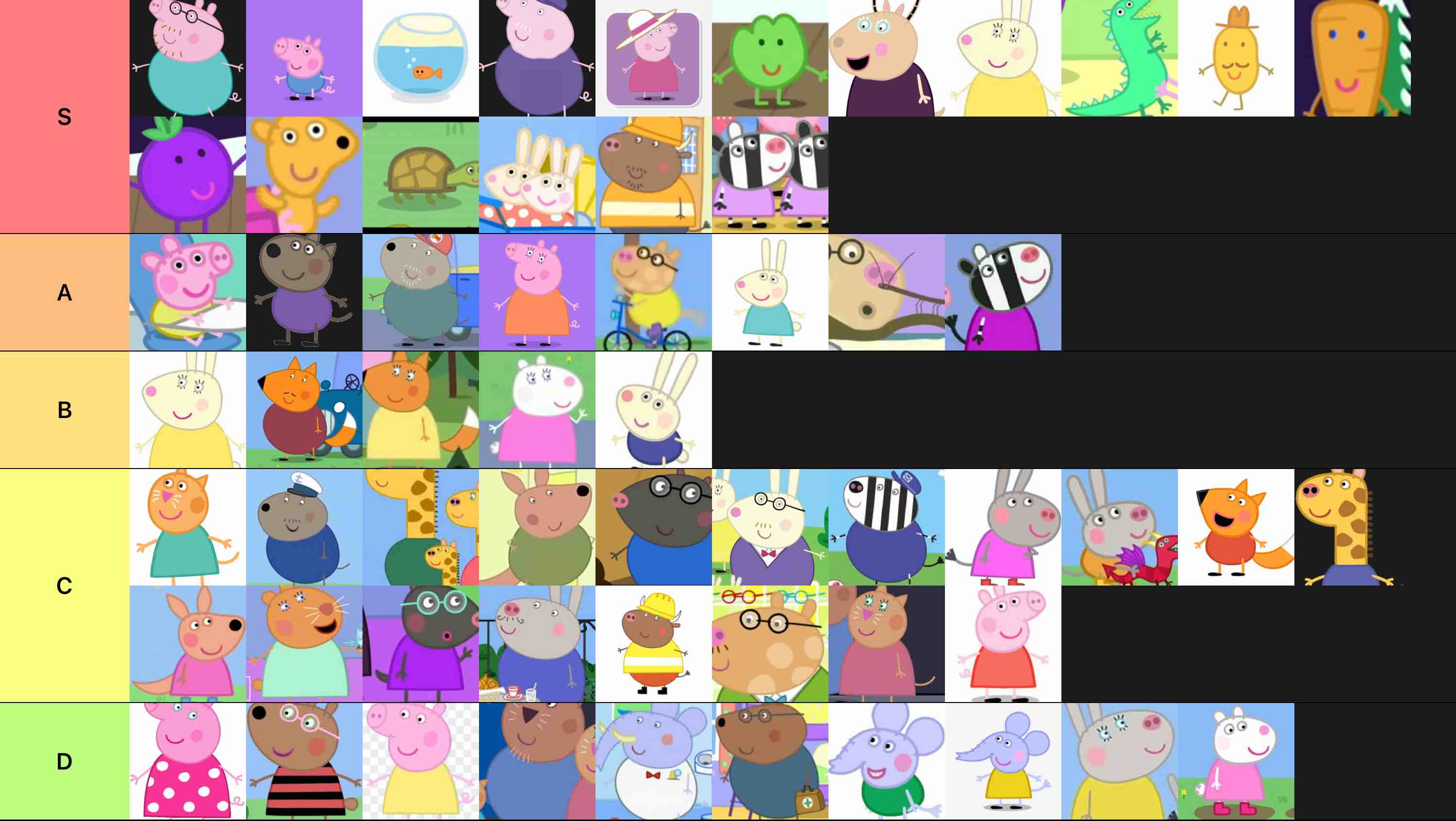 the ultimate peppa pig Tier List (Community Rankings) - TierMaker