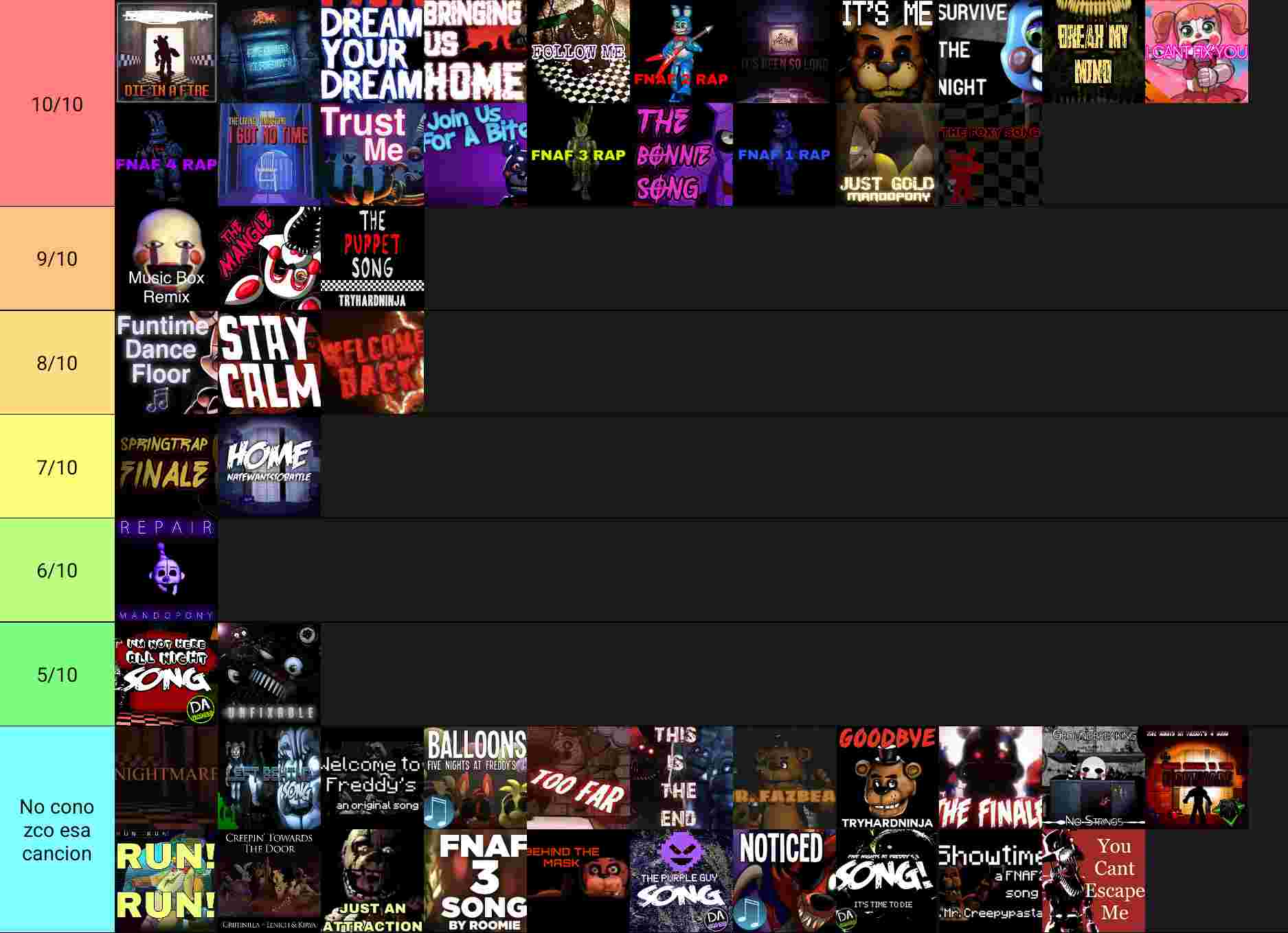 Five Nights At Freddys / FNAF Songs Tier List (Community Rankings ...