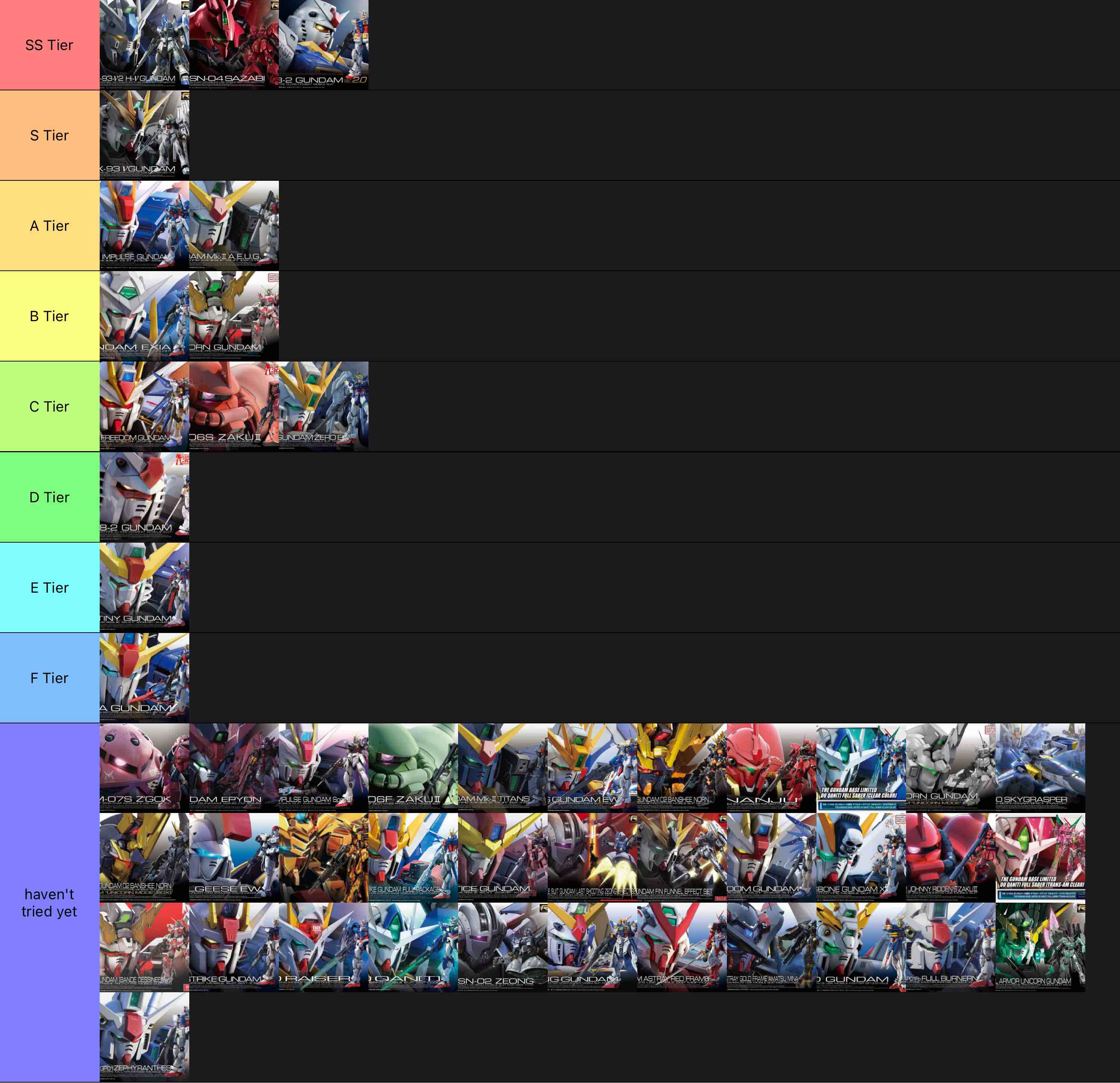 Ranking RG Gunpla Tier List (Community Rankings) - TierMaker