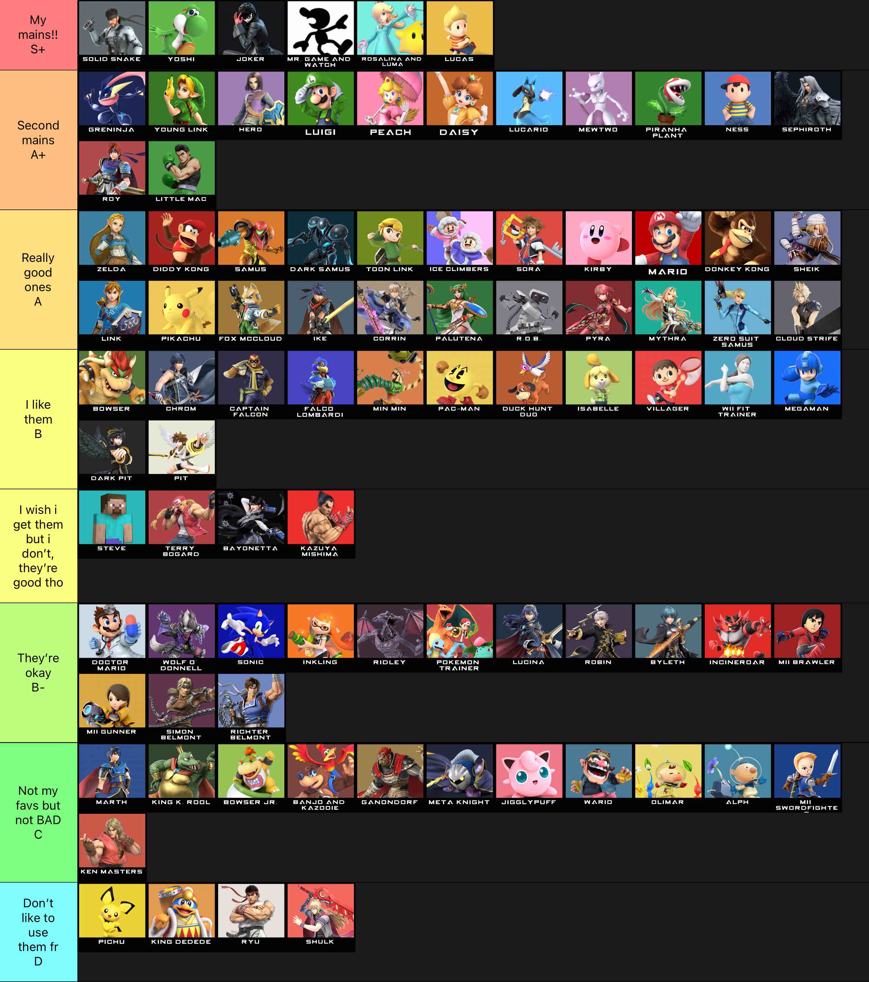 Super Smash Bros. Deluxe+ (Incomplete for now) Tier List (Community ...