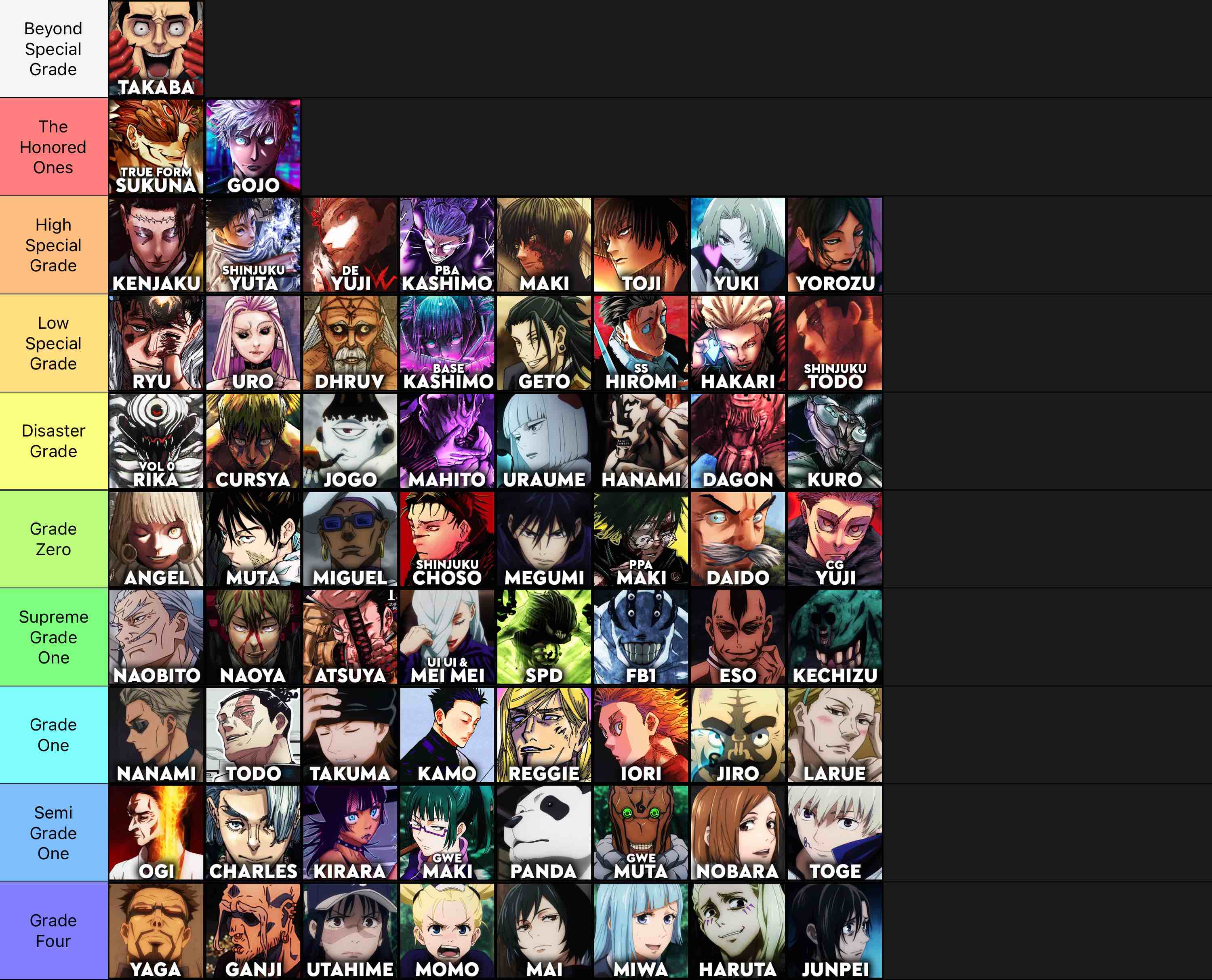 Jujutsu Kaisen Power Scale / Strength List [267] Tier List (Community ...