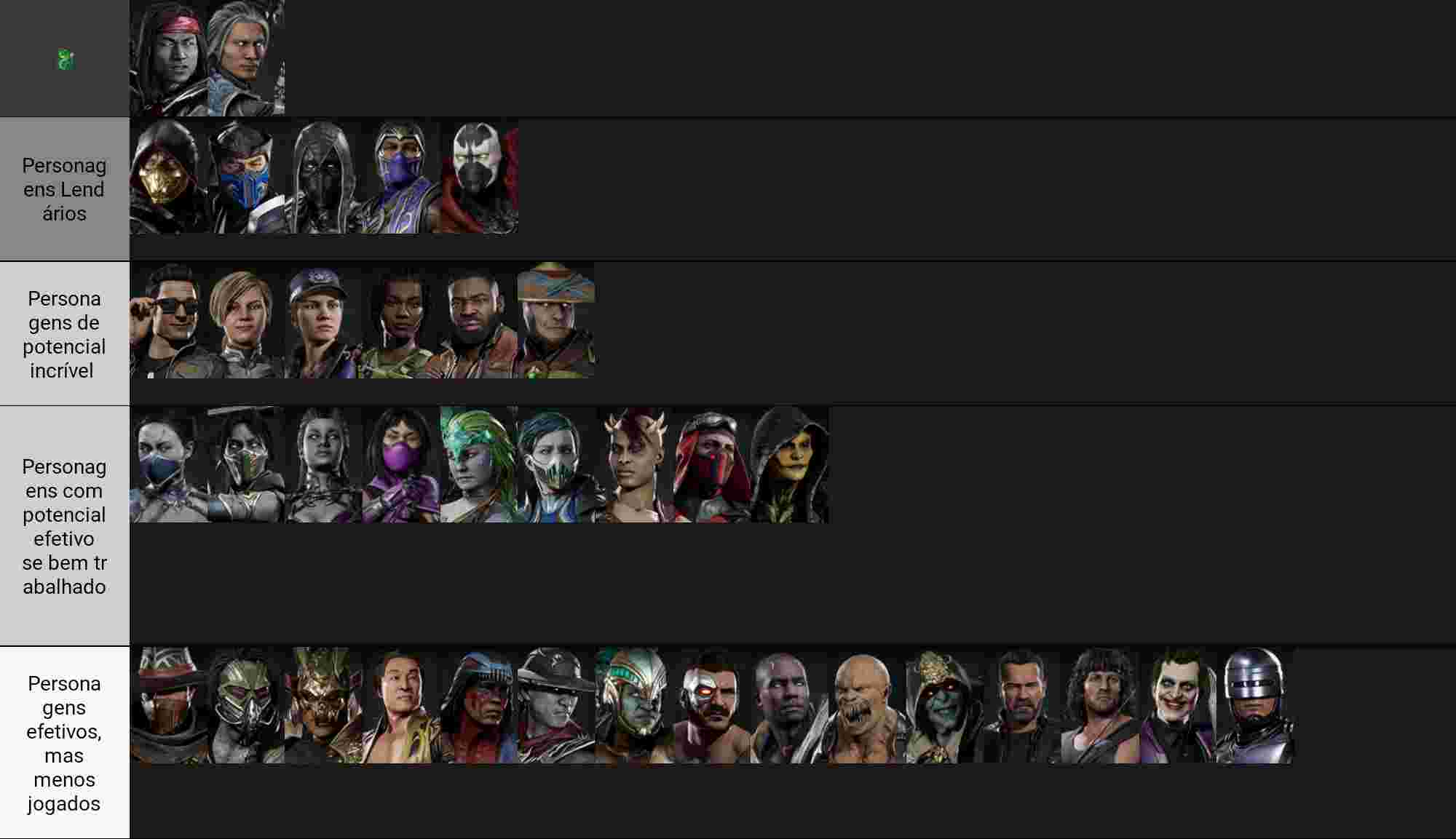 Mortal Kombat 11 Characters (including all kombat packs DLC) Tier List ...