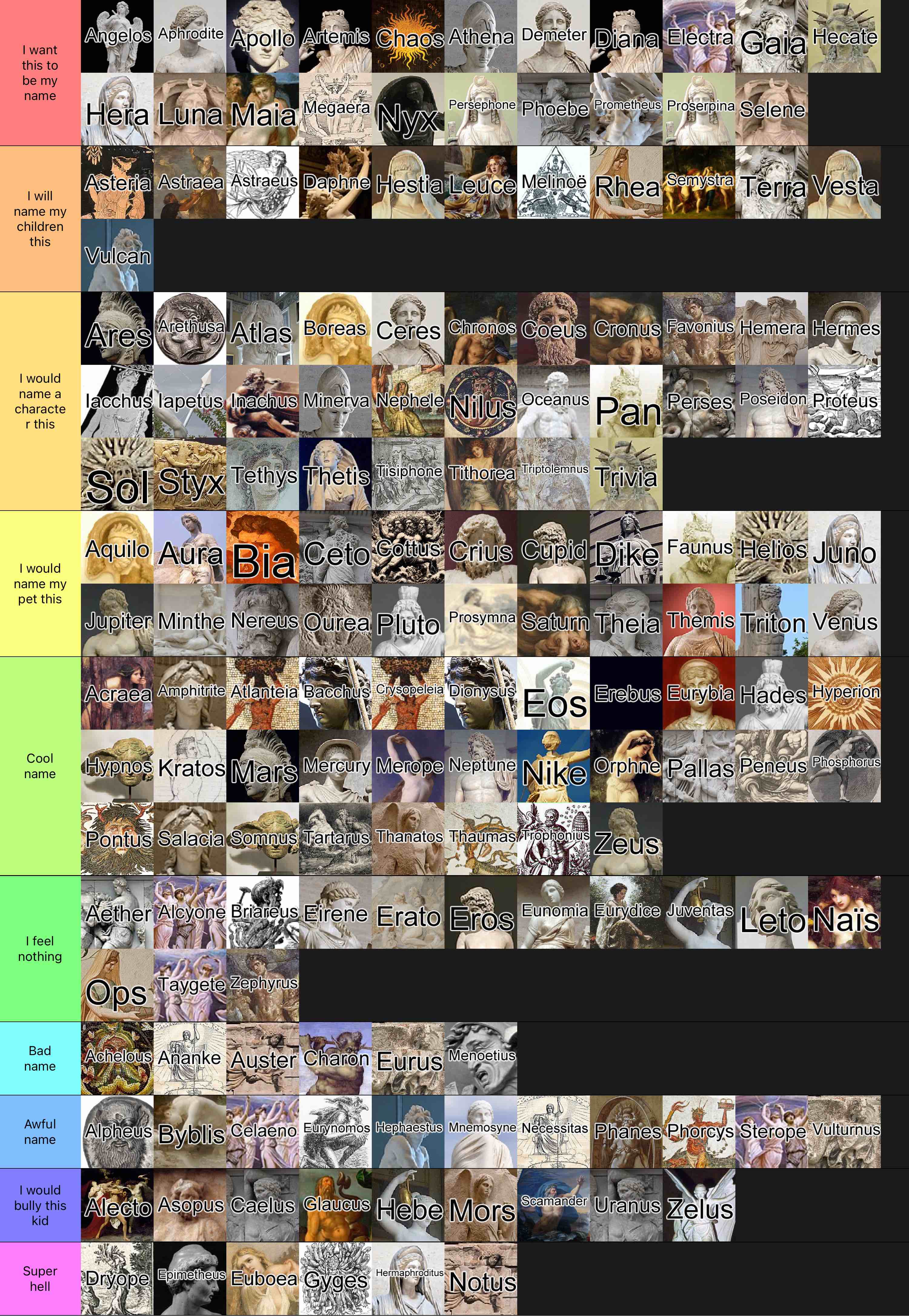 Greek and Roman Gods Names Tier List (Community Rankings) - TierMaker