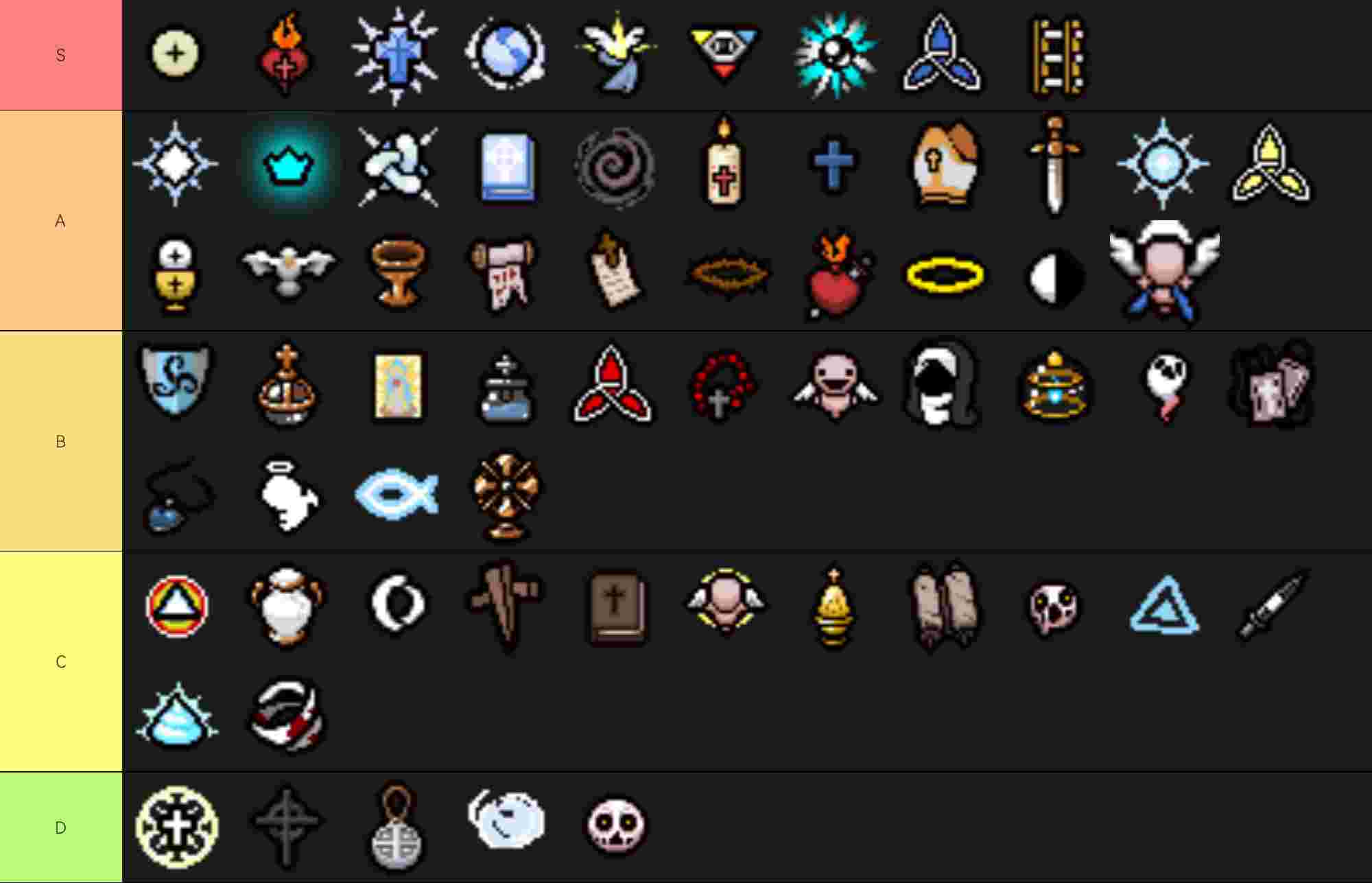 The Binding Of Isaac Repentance Angel Room Items Tier List (Community ...