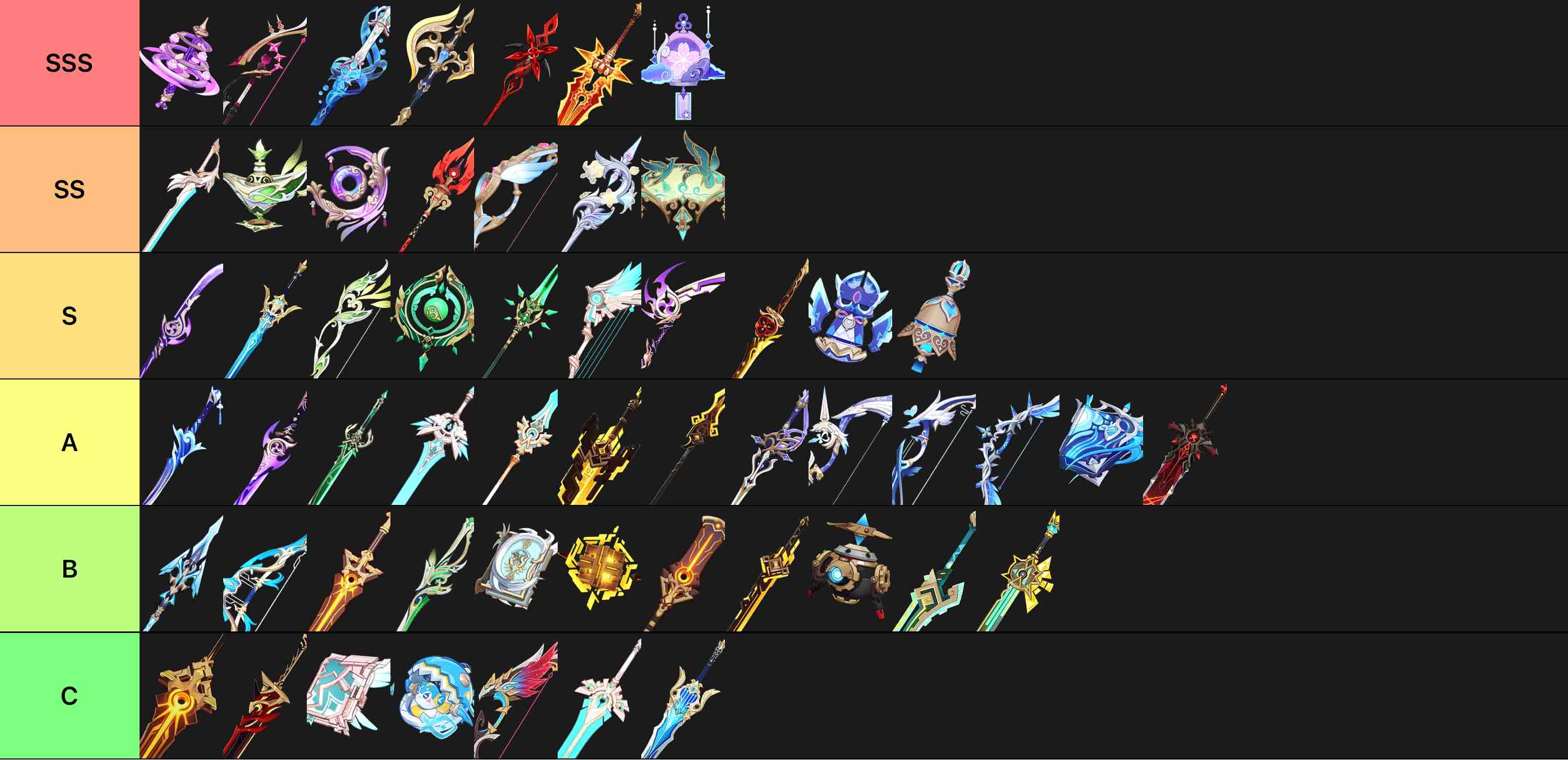 Genshin Impact 5 Star Weapons (5.6) Tier List (Community Rankings) - TierMaker