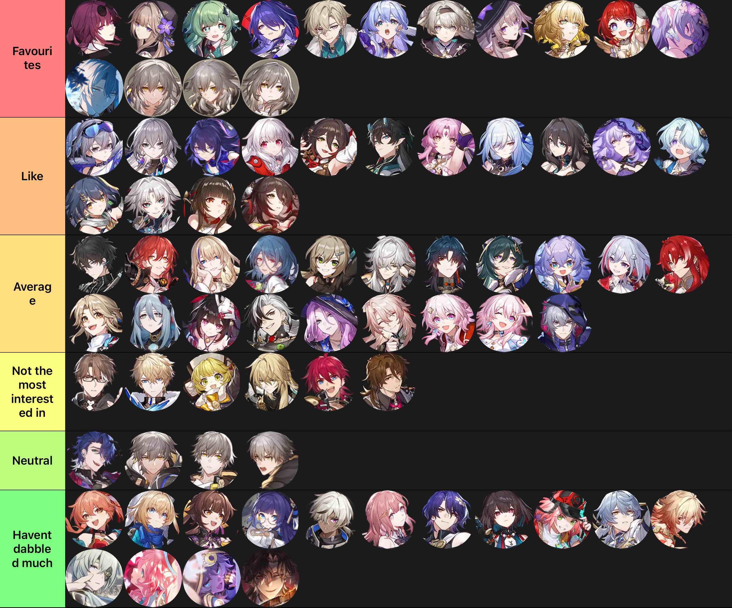 HSR - Honkai Star Rail 3.1 All Characters Tier List (Community Rankings) - TierMaker