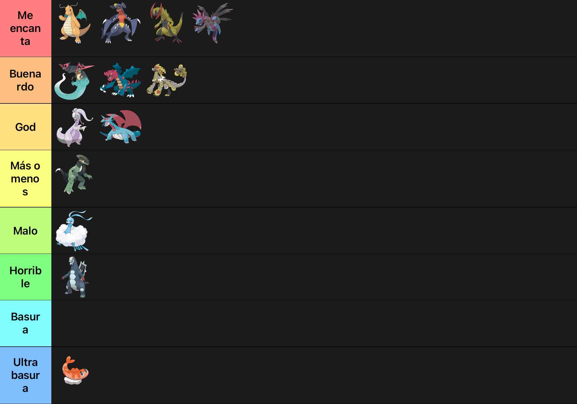 Pokémon Dragon Types Tier List (Community Rankings) - TierMaker