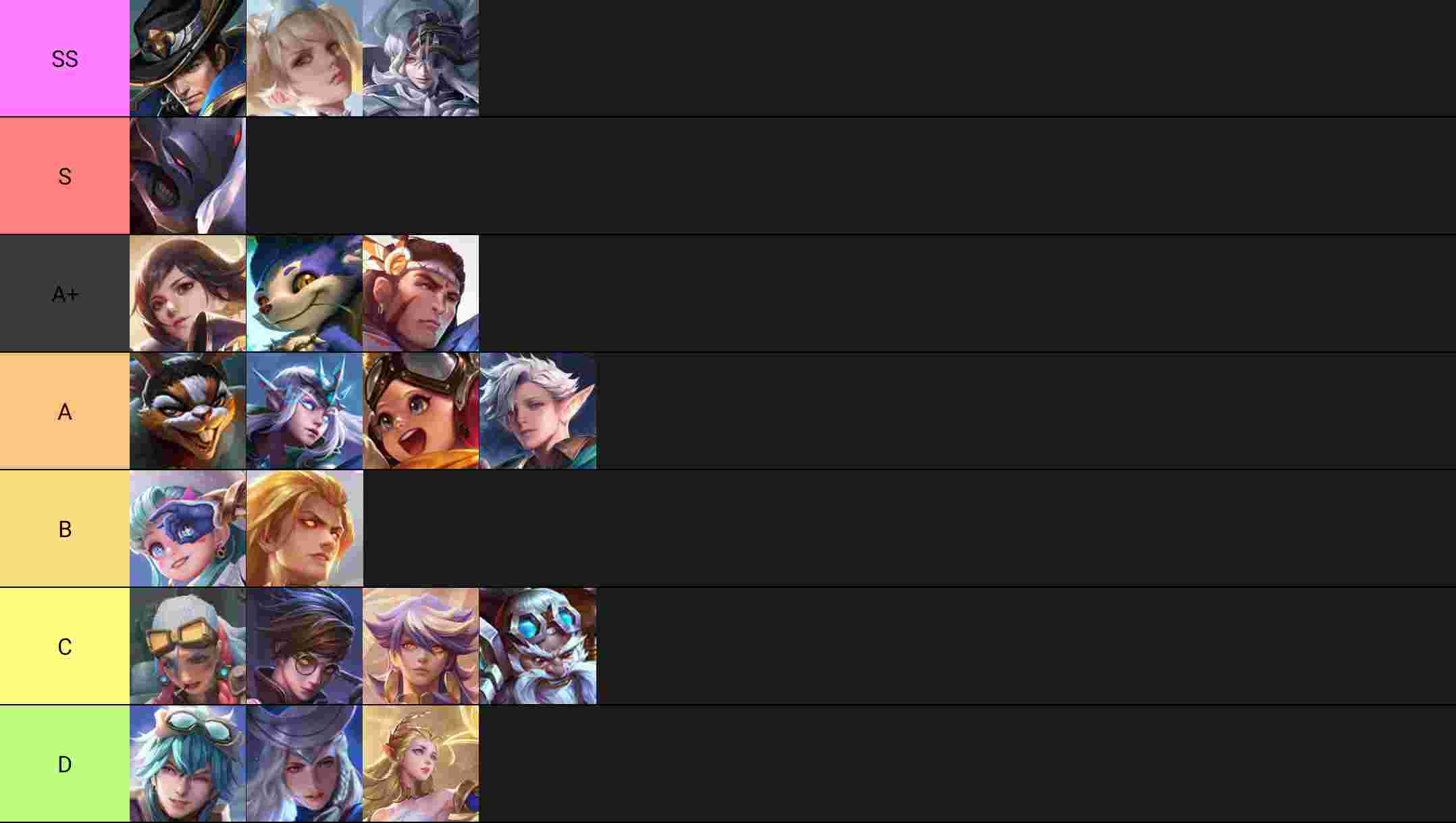 AoV Dragon lane heroes Tier List (Community Rankings) - TierMaker