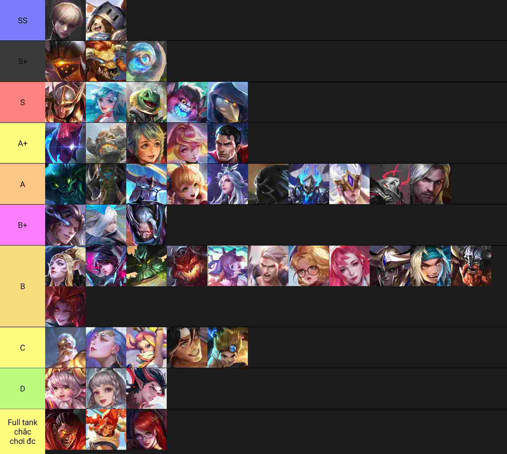 AoV Support heroes Tier List (Community Rankings) - TierMaker