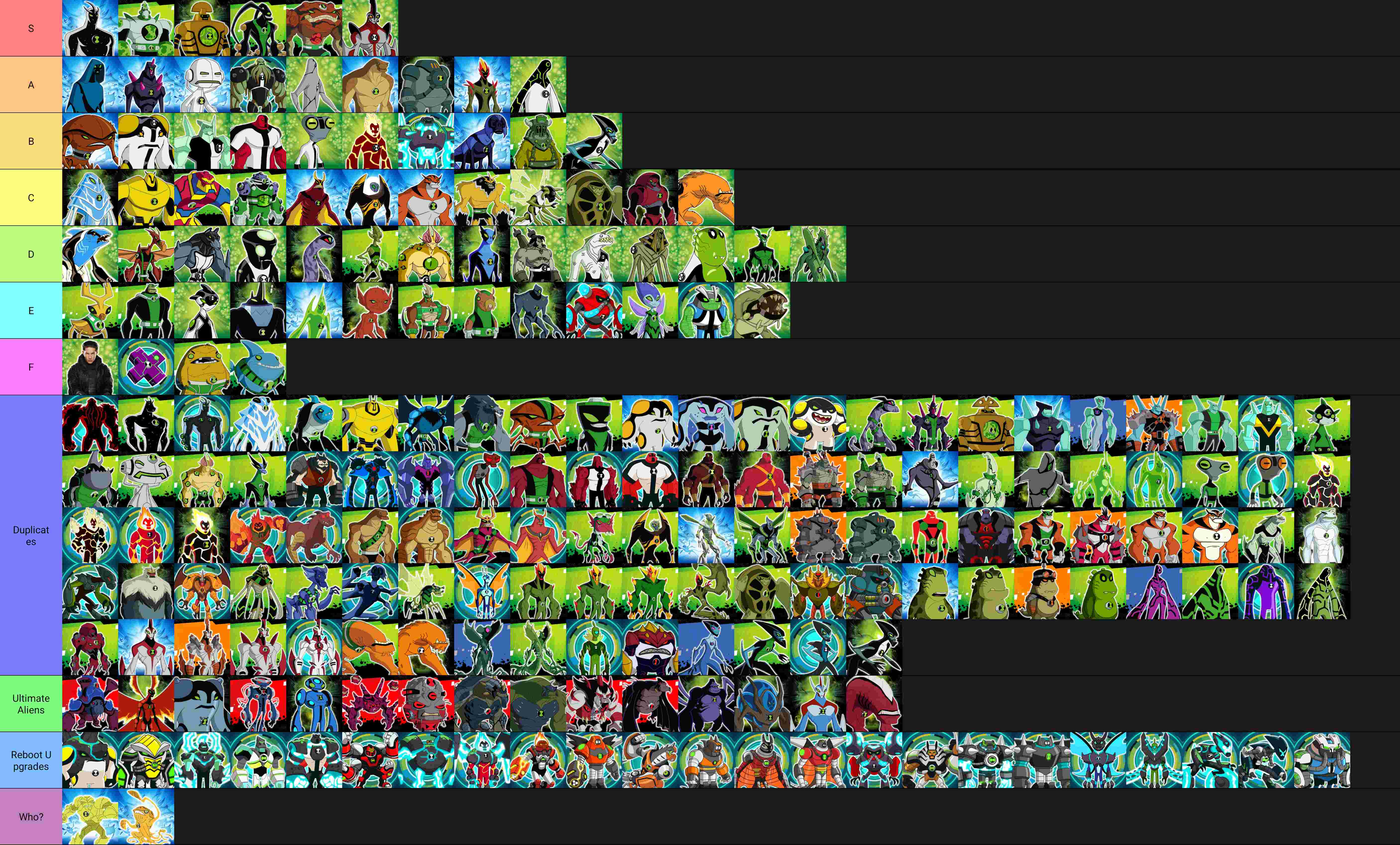 Ben 10 - All Series Aliens (V1) Tier List (Community Rankings) - TierMaker