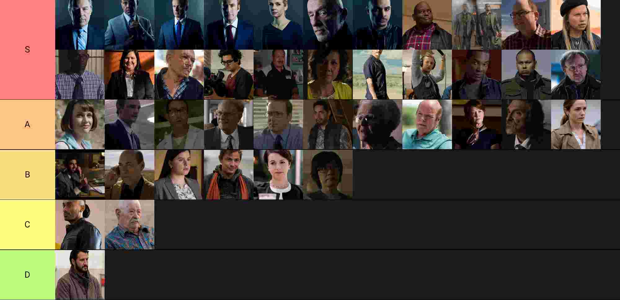 Better Call Saul characters Tier List (Community Rankings) - TierMaker