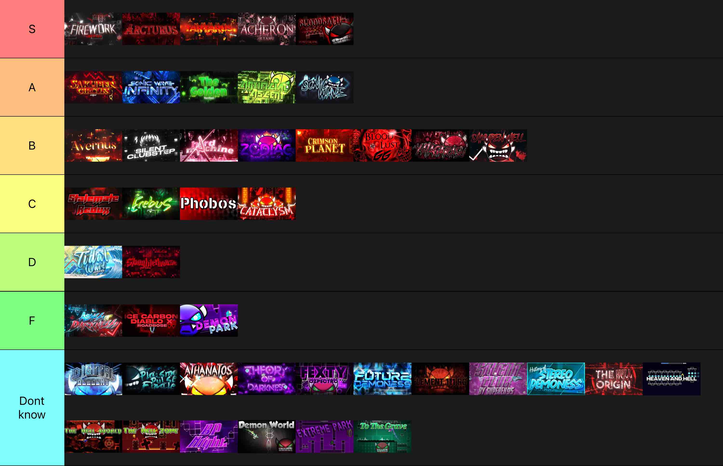 Geometry Dash all Top 1s Tierlist Tier List (Community Rankings) - TierMaker