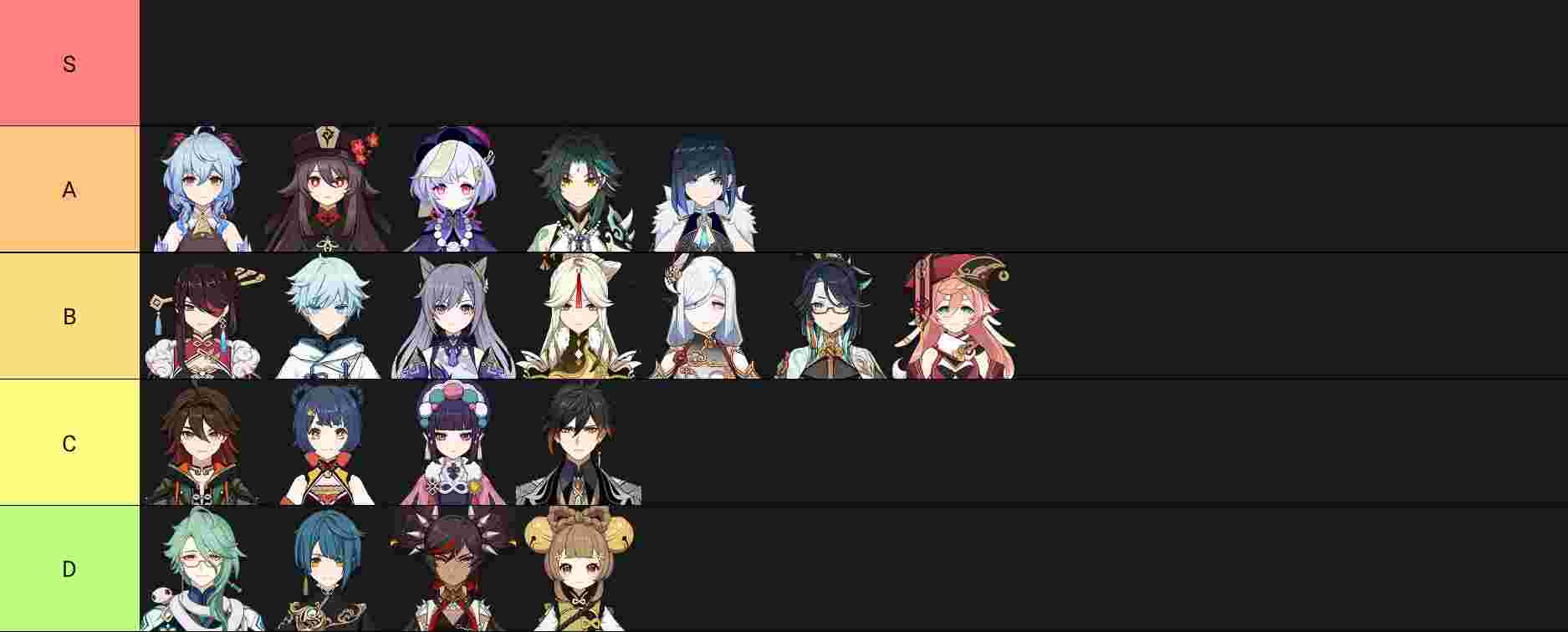 Genshin Impact - Liyue Characters (5.0) Tier List (Community Rankings ...