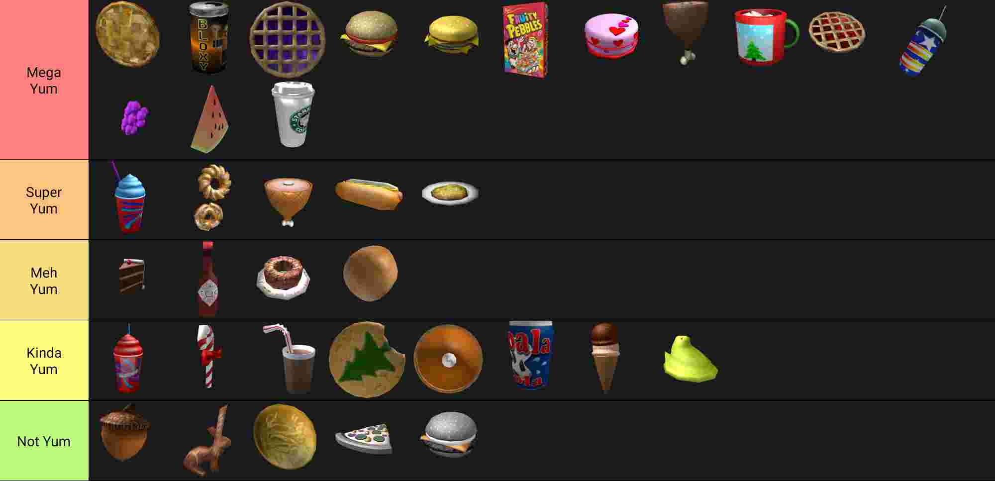 Roblox food items Tier List (Community Rankings) - TierMaker