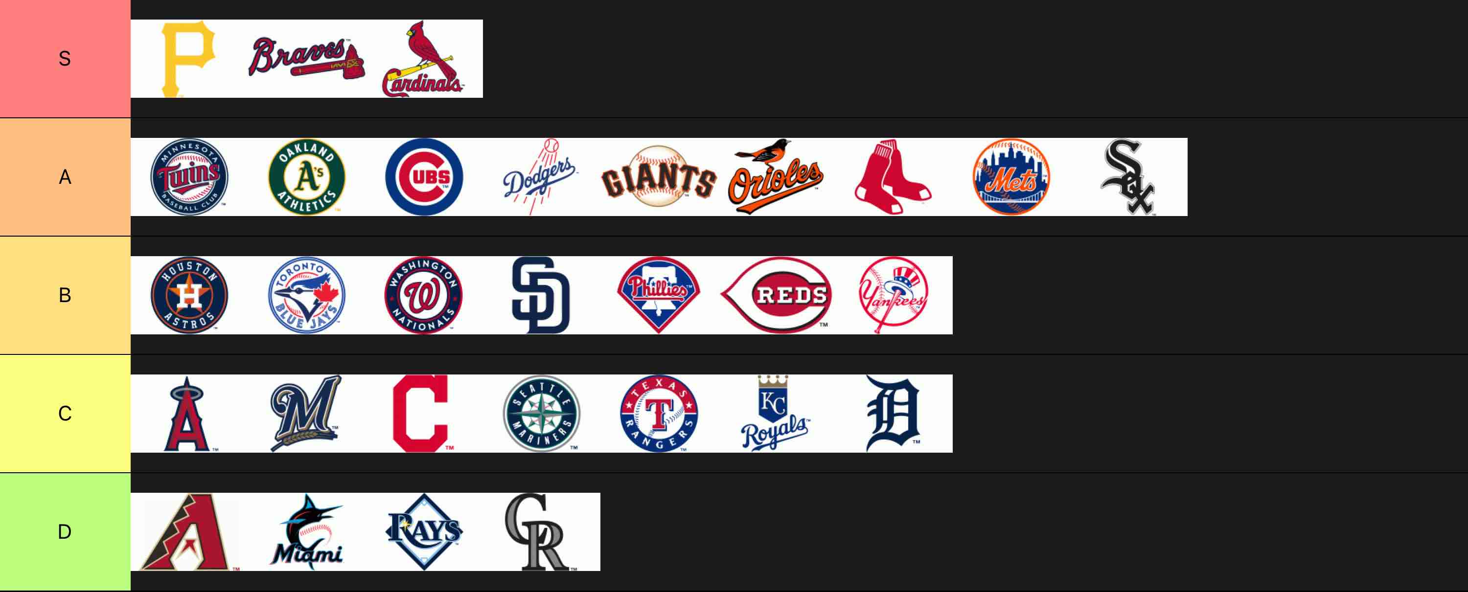 MLB Tier List (Community Rankings) - TierMaker