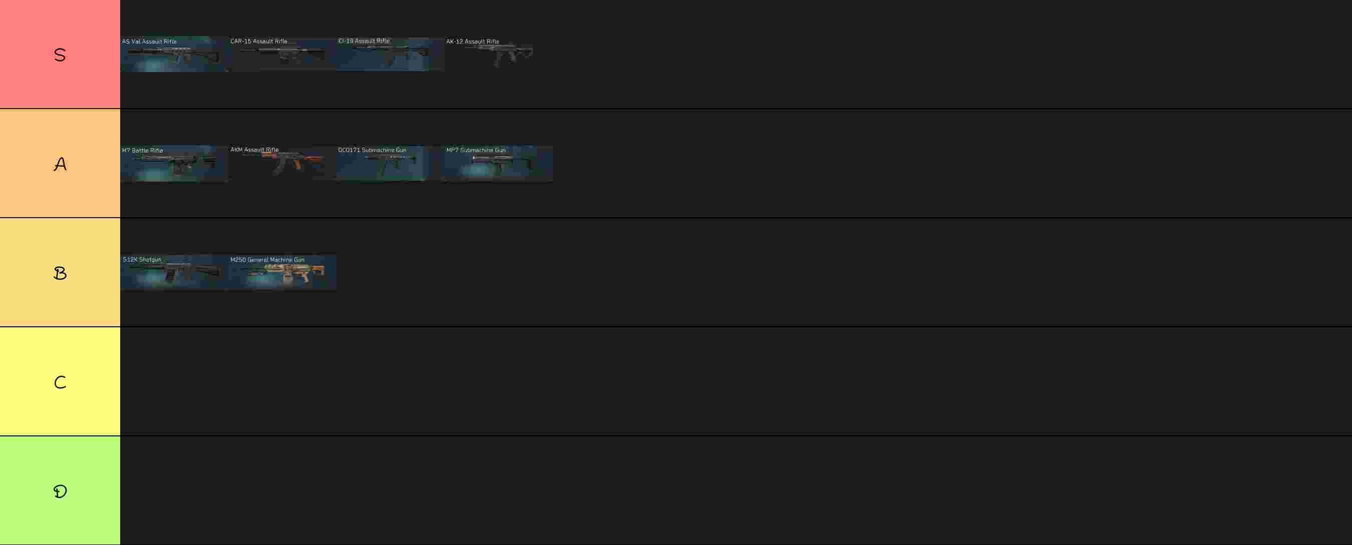 Delta Force Guns Tier List (Community Rankings) - TierMaker