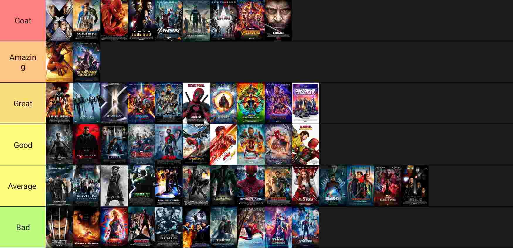 ALL Marvel Movies Tier List (Community Rankings) - TierMaker