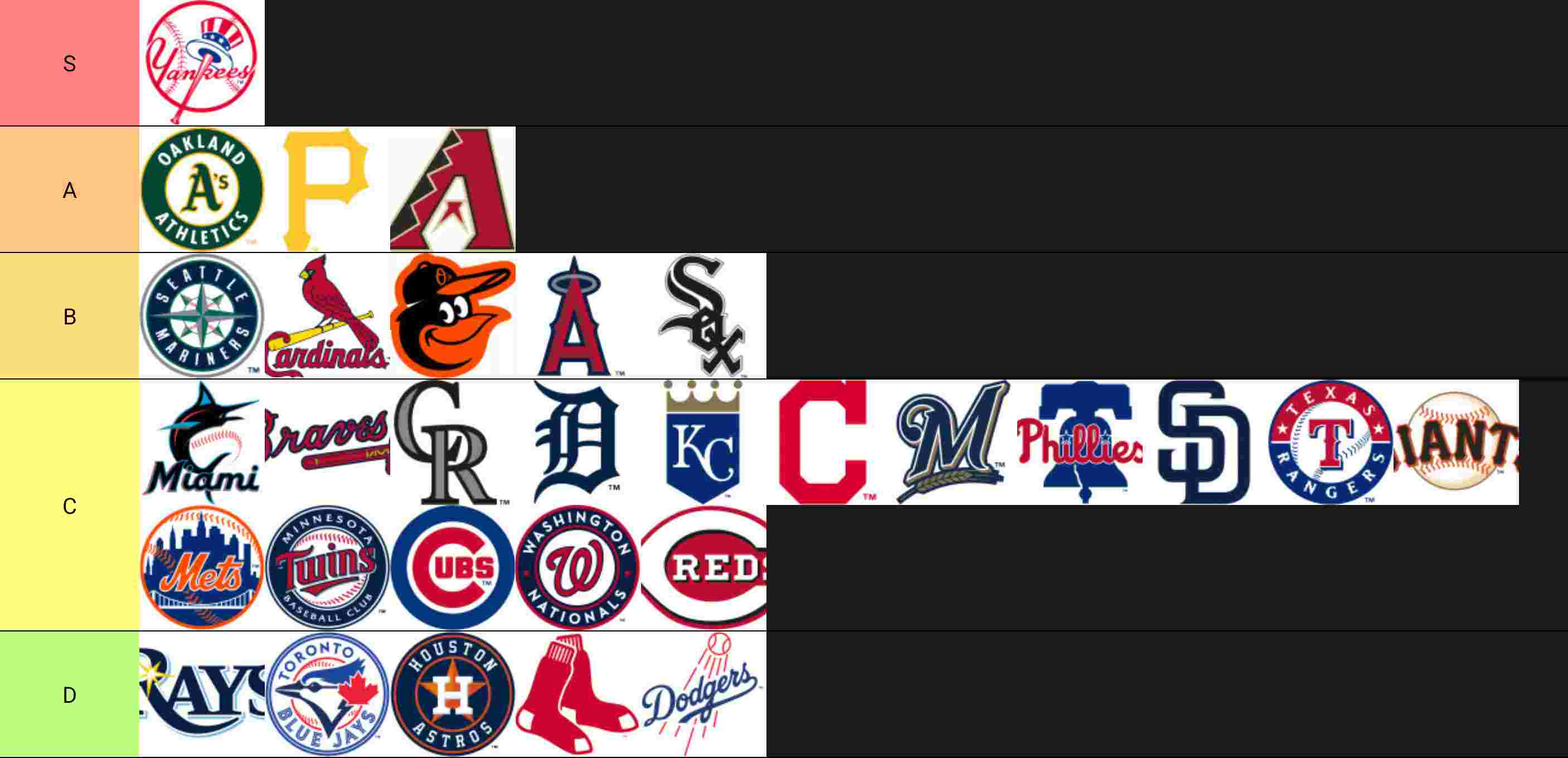 MLB Teams Tier List (Community Rankings) - TierMaker