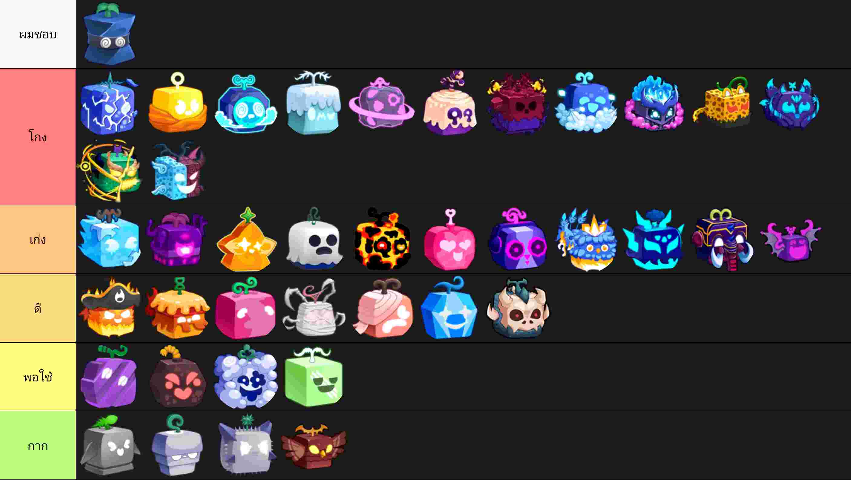 Blox fruit update 24 ( fruit ) Tier List (Community Rankings) - TierMaker