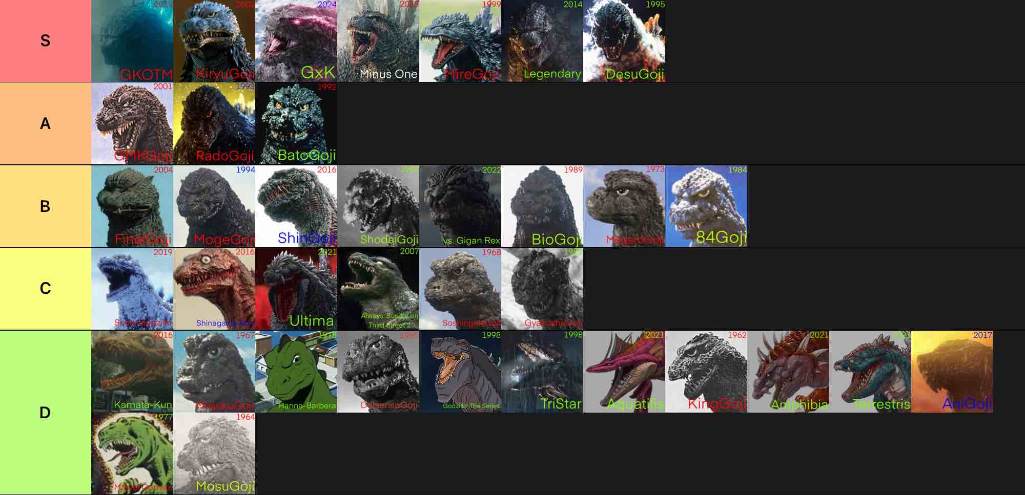 Godzilla Designs (up to Godzilla x Kong: The New Empire) Tier List ...