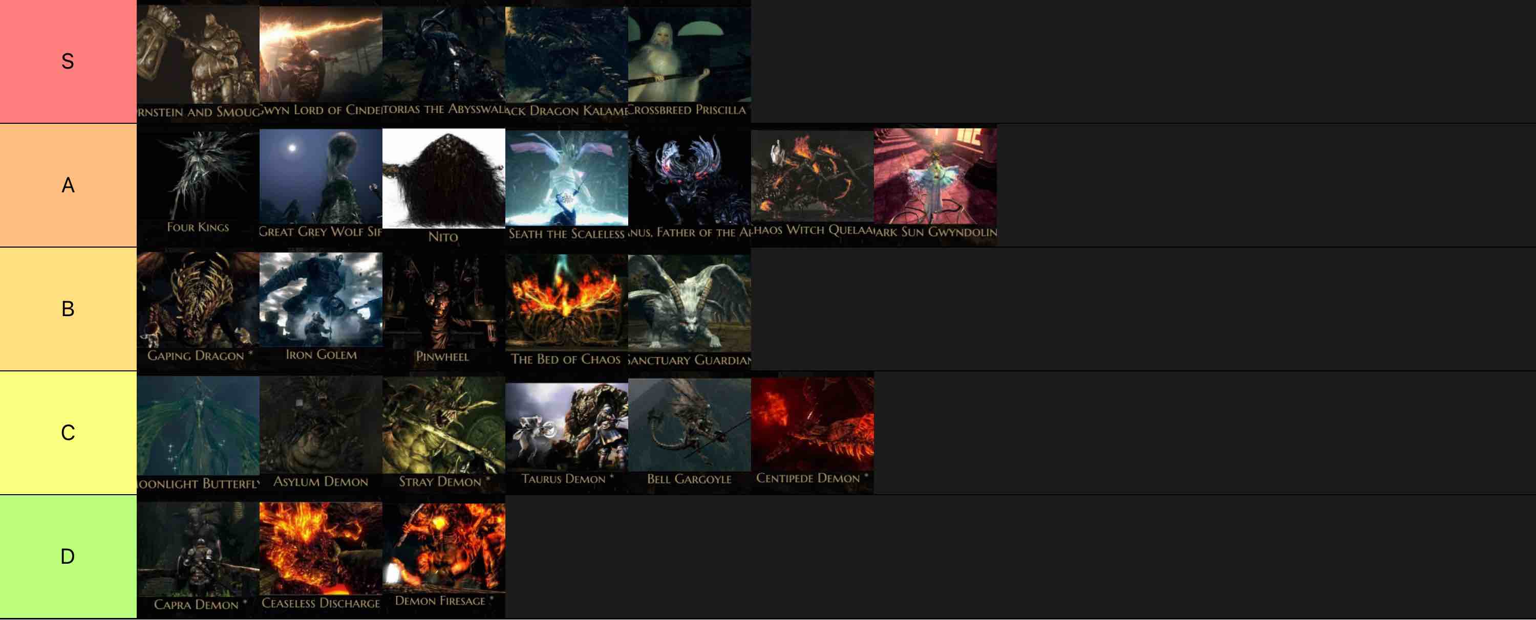 Dark Souls Remastered Bosses Tier List (Community Rankings) - TierMaker