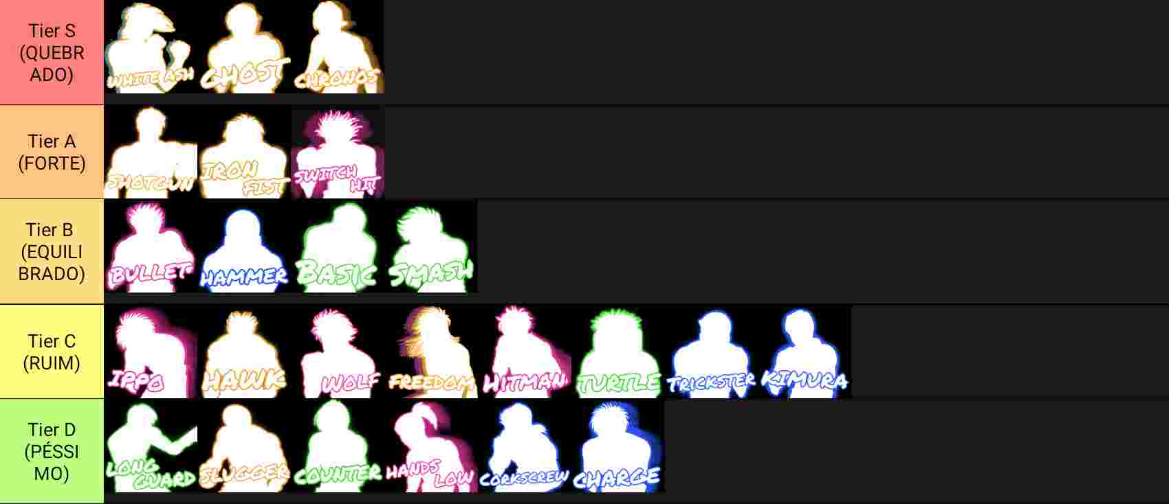 UNTITLED BOXING GAME JWORDZ LIST (UPDATED) Tier List (Community ...