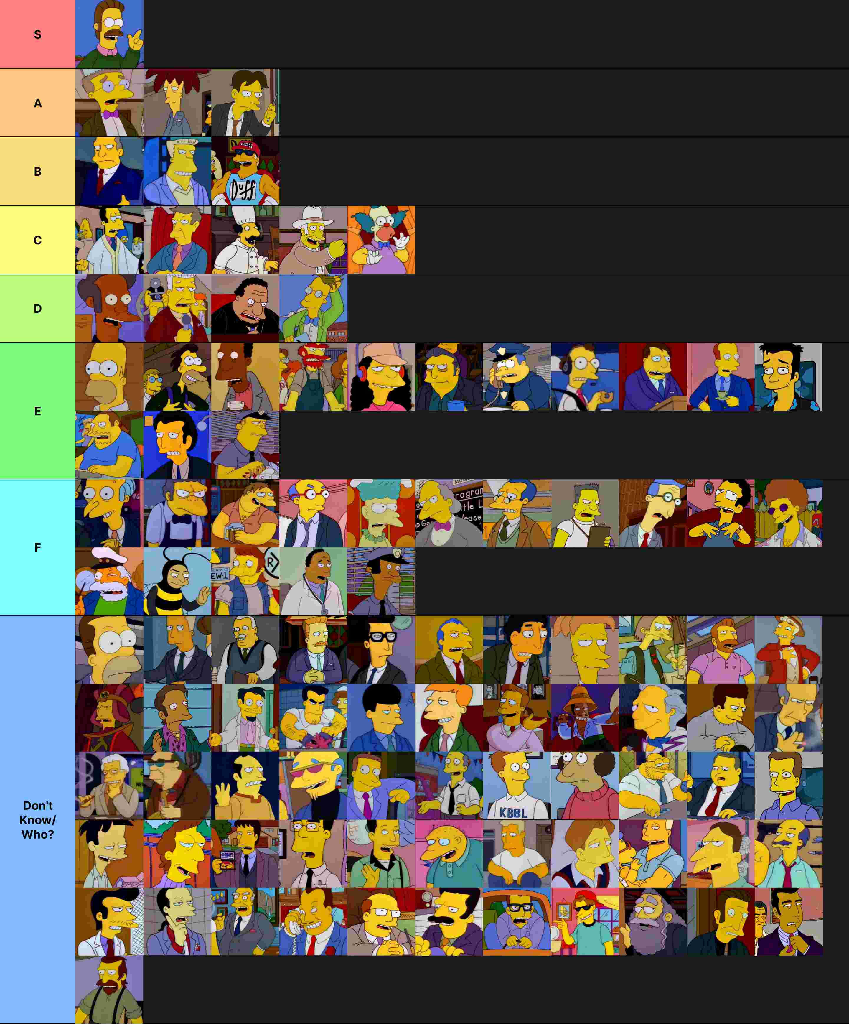 Recent The Simpsons Tier Lists - TierMaker