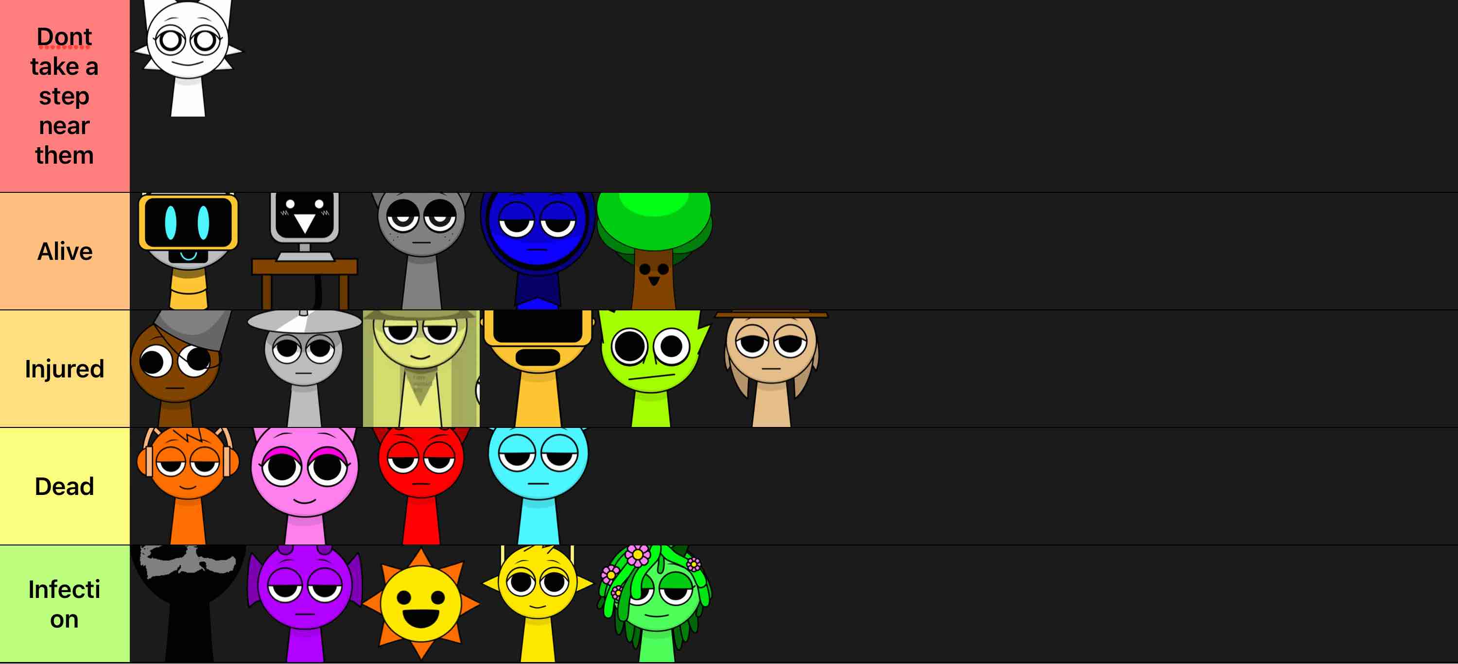 Sprunki Character's Horror Mode Status Tier List (Community Rankings ...