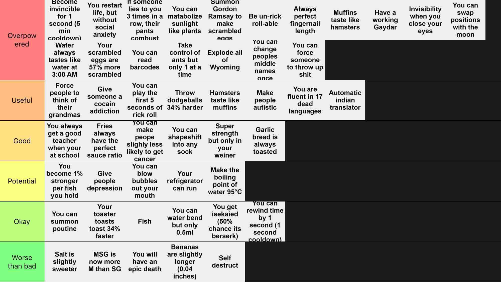 Bad superpowers 2 Tier List (Community Rankings) - TierMaker