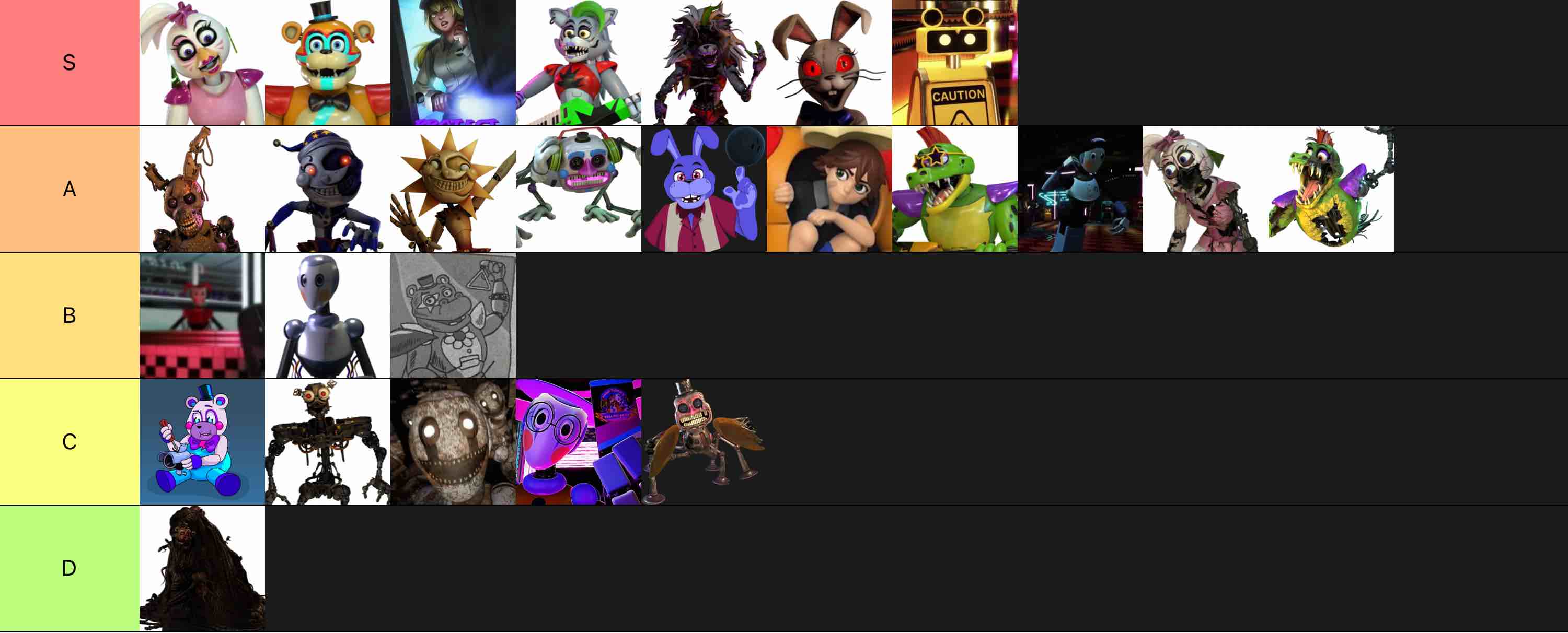 FNAF Security Breach All Characters Tier List (Community Rankings ...