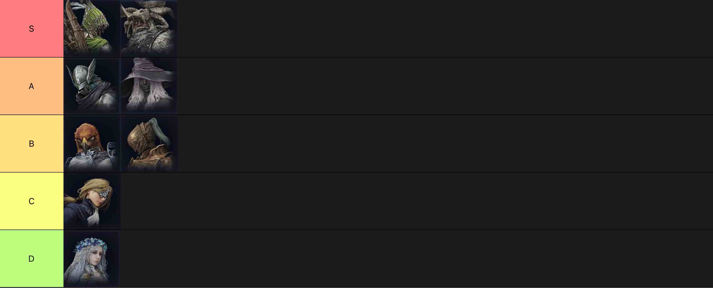 Elden Ring: Nightreign Character Tier List (Community Rankings) - TierMaker