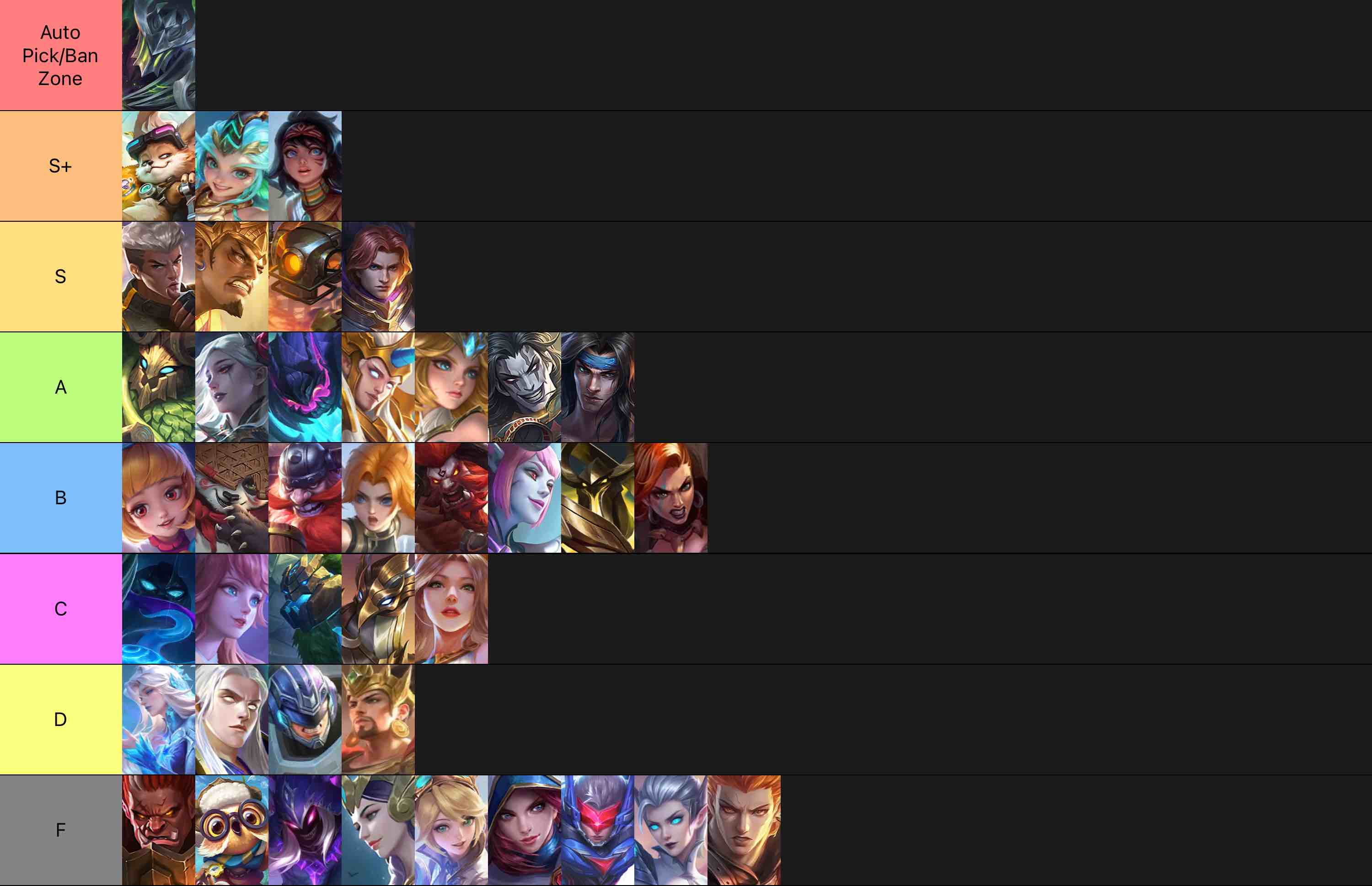 MLBB Heroes (May 2025) Tier List (Community Rankings) - TierMaker